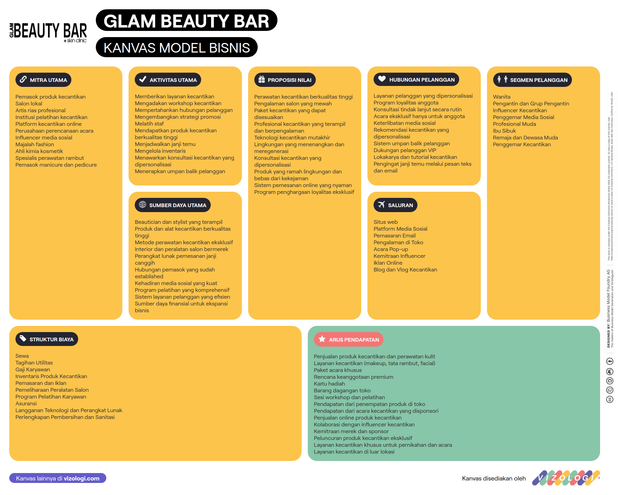 What is Glam Beauty Bar's business model? | Vizologi