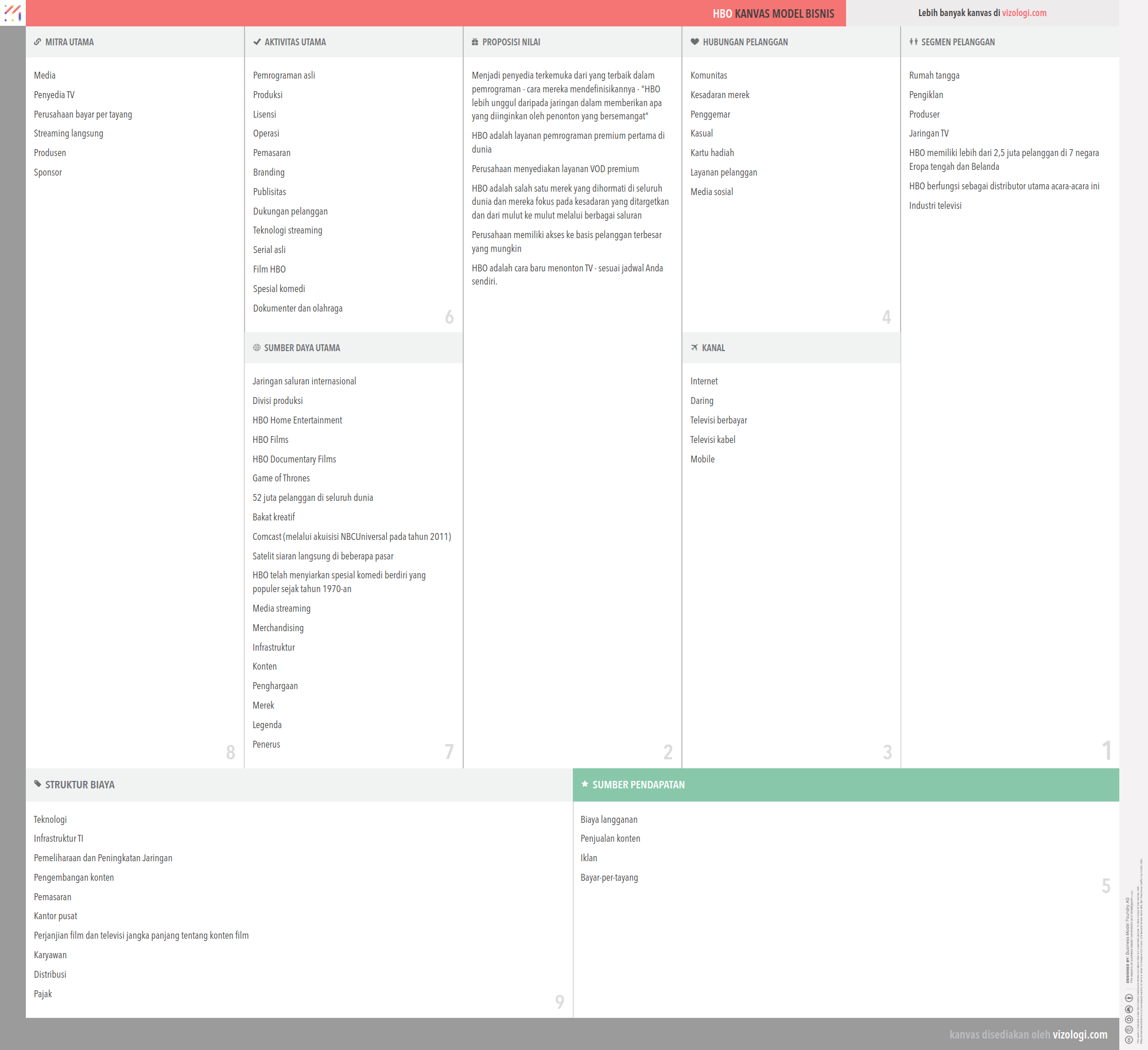 Apa model bisnis HBO? | Vizologi