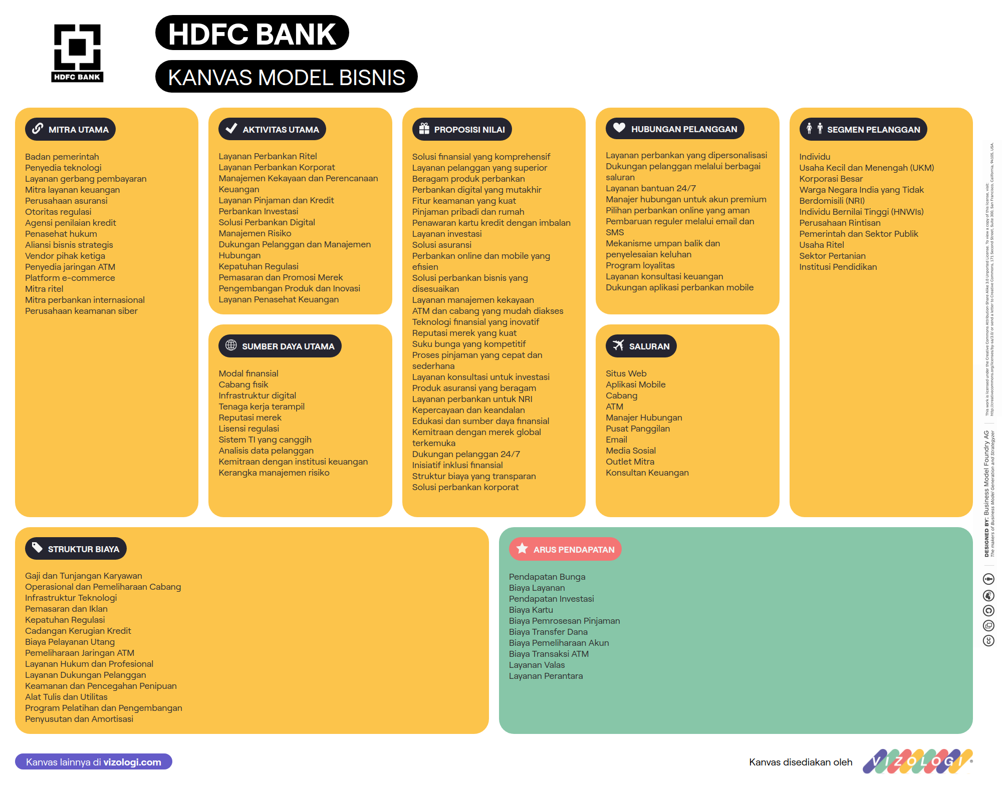 HDFC銀行のビジネスモデルとは？ | Vizologi