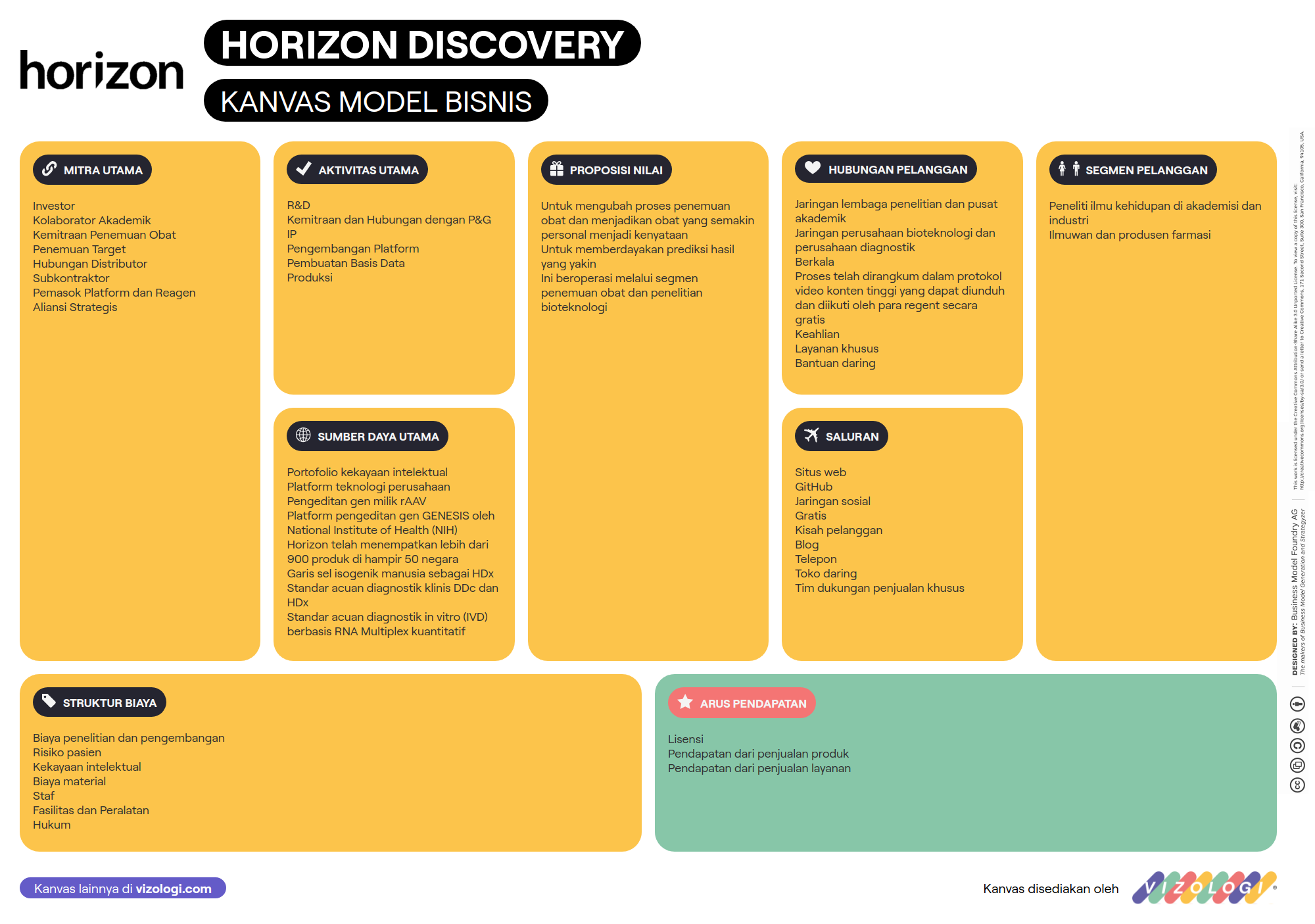 What is Horizon Discovery's business model? | Vizologi