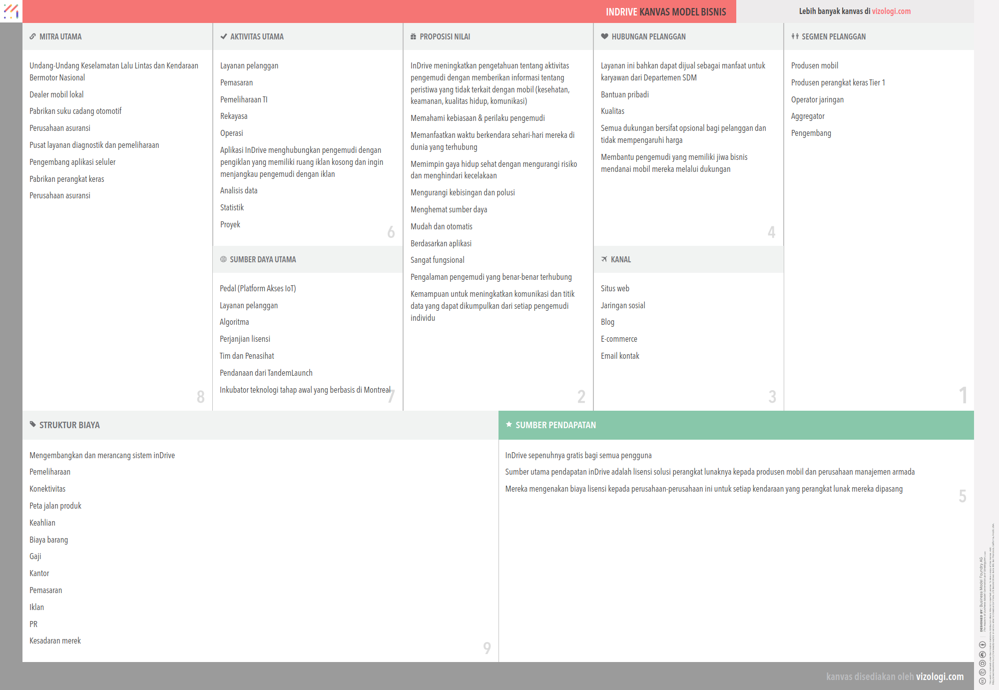 What is inDrive's business model? | Vizologi