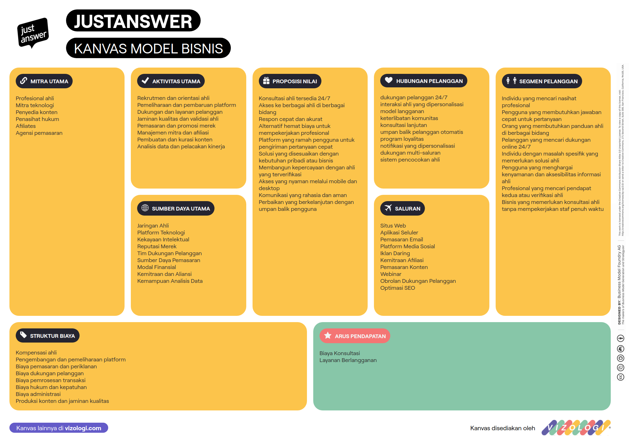 What is JustAnswer's business model? | Vizologi
