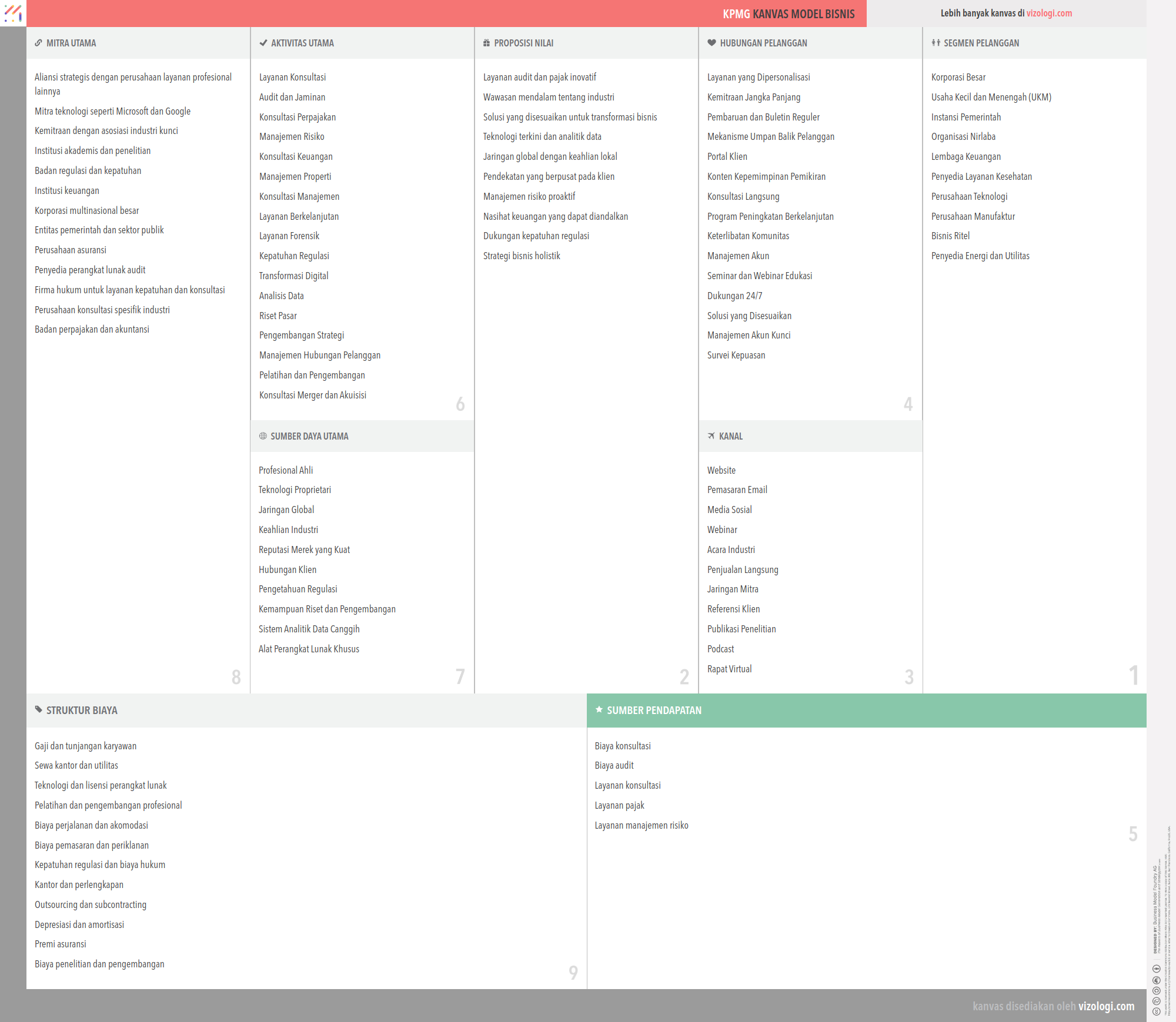 What is KPMG's business model? | Vizologi
