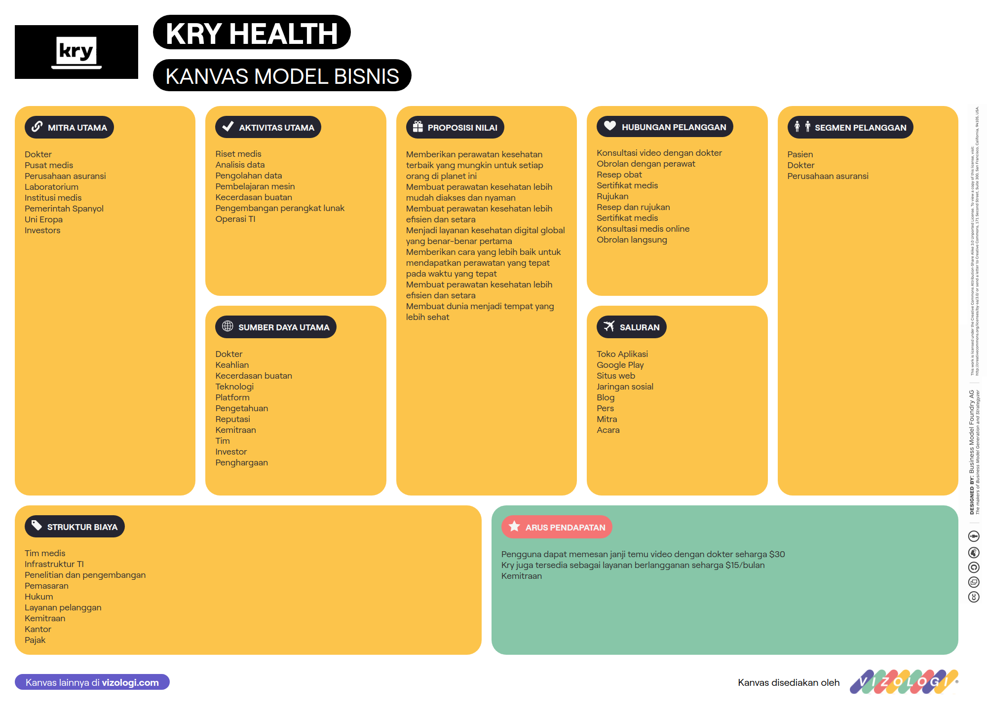 Apa model bisnis Kry Health? | Vizologi