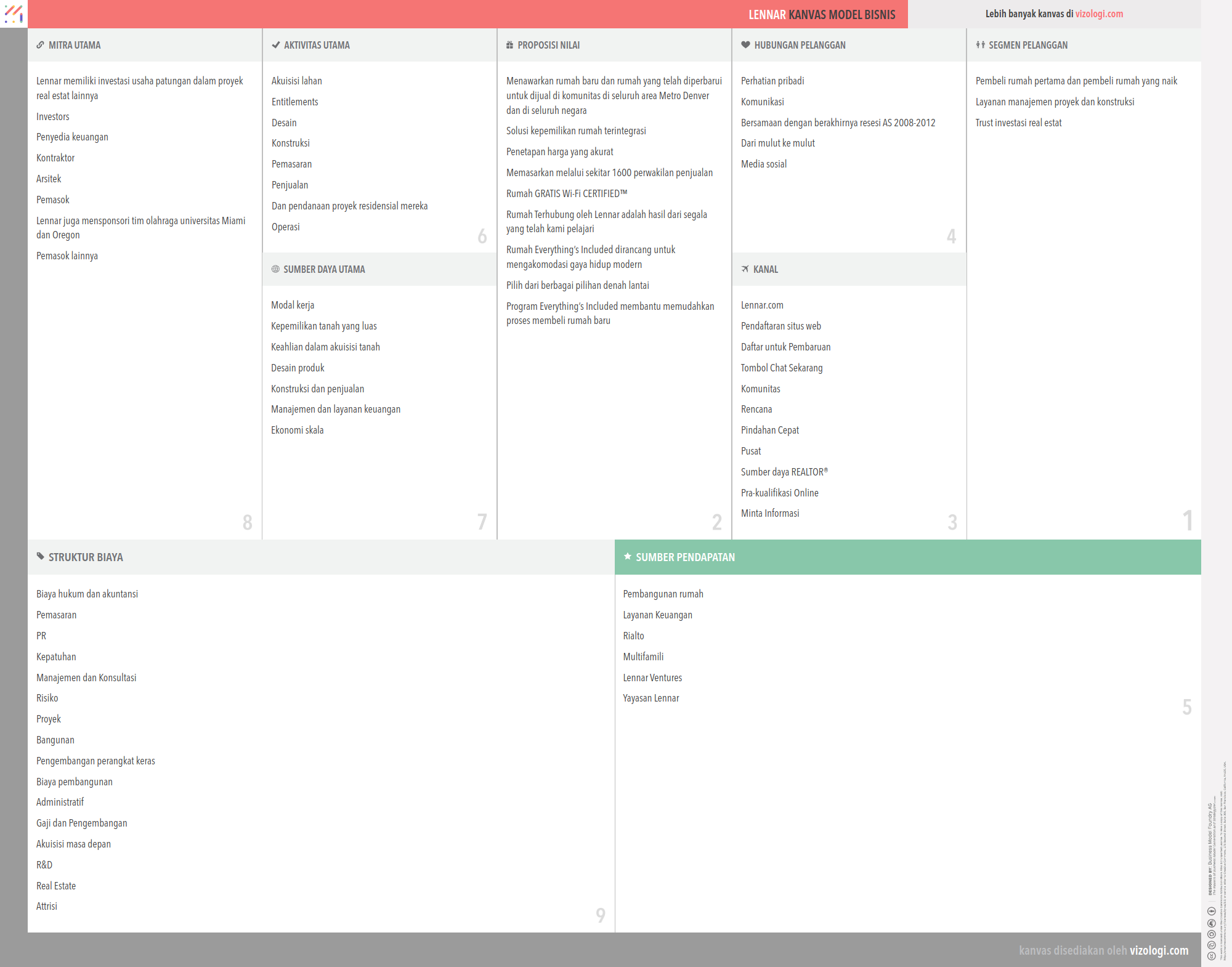What is Lennar's business model? | Vizologi
