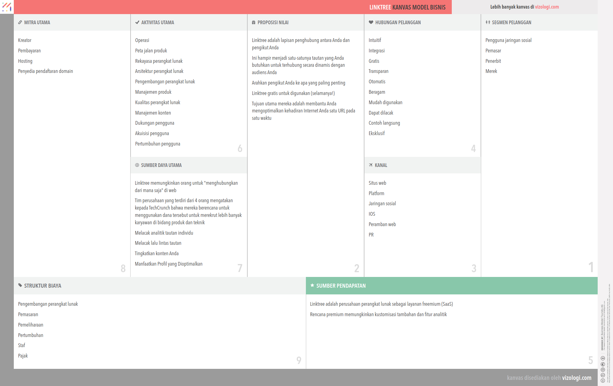 What is Linktree's business model? | Vizologi