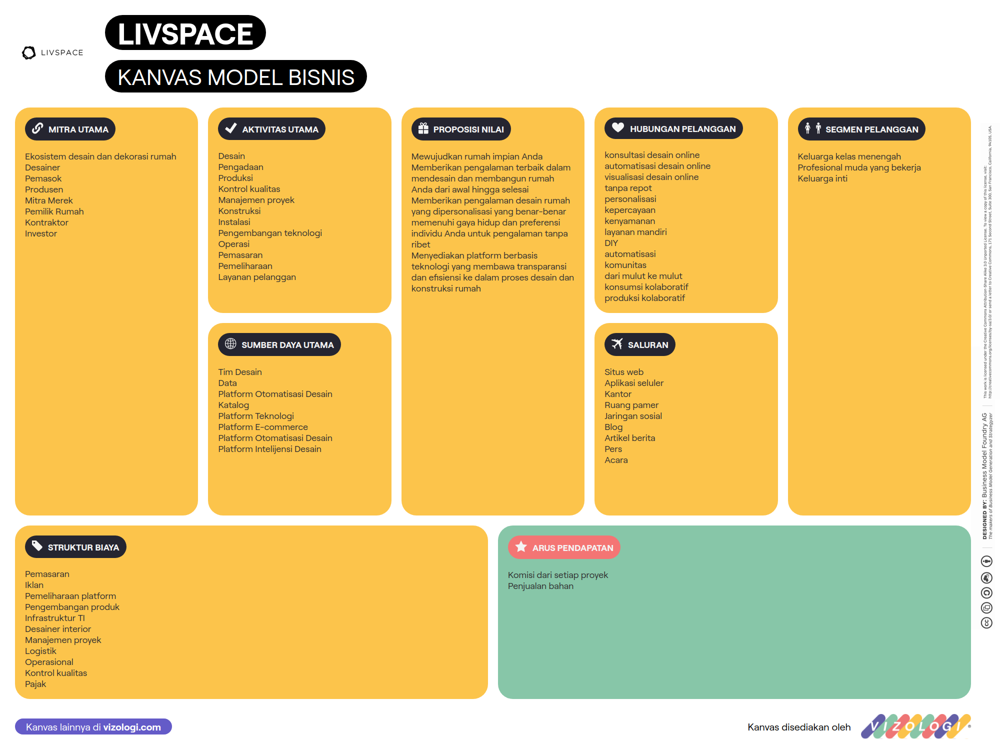 What is Livspace's business model? | Vizologi