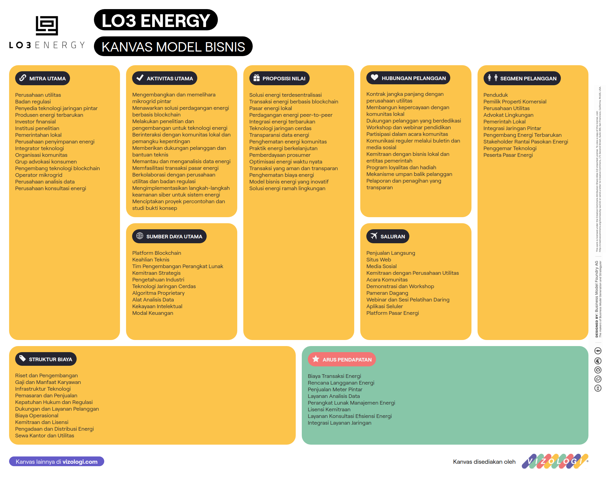 What is LO3 Energy's business model? | Vizologi
