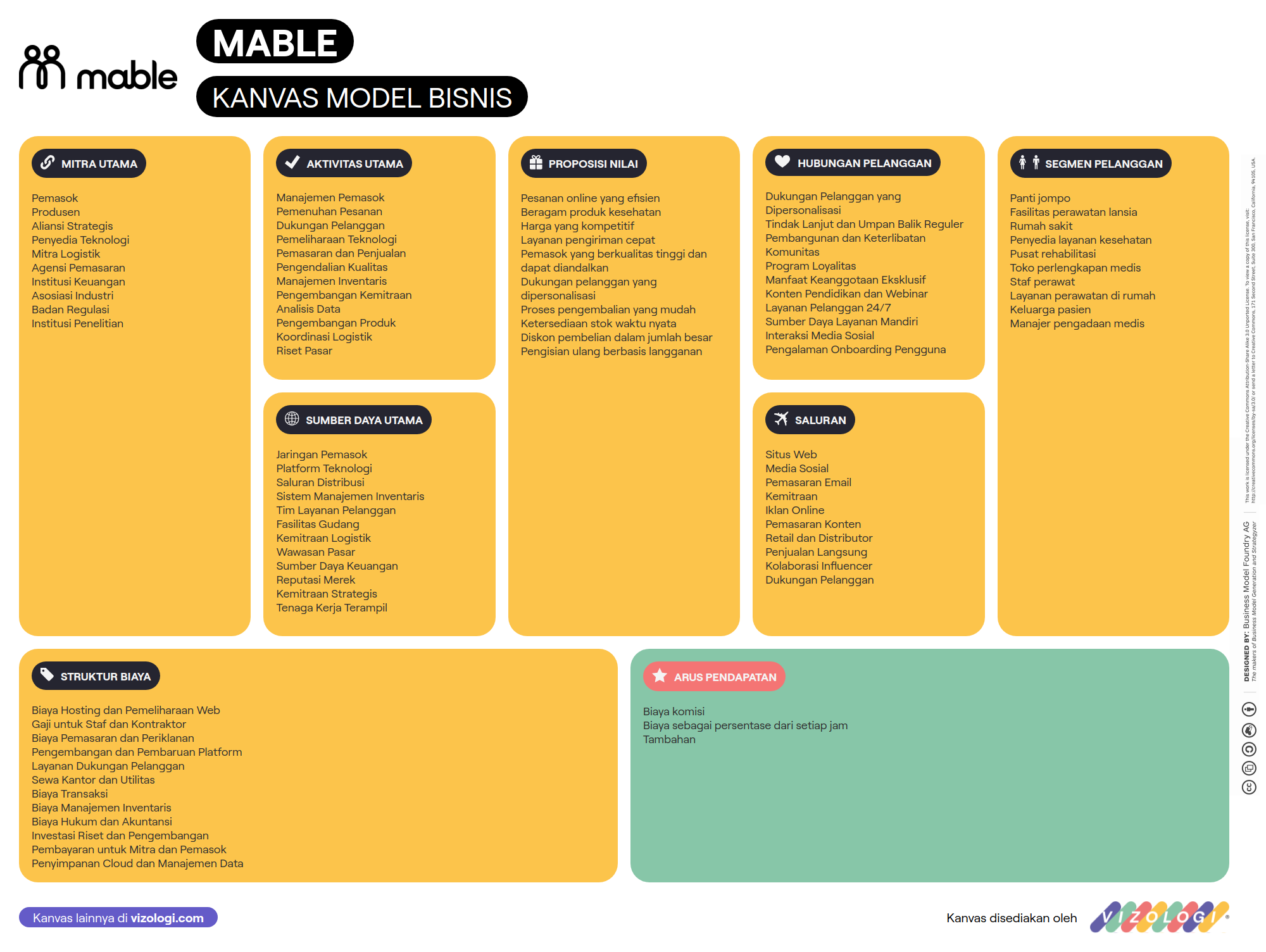 Apa model bisnis Mable? | Vizologi