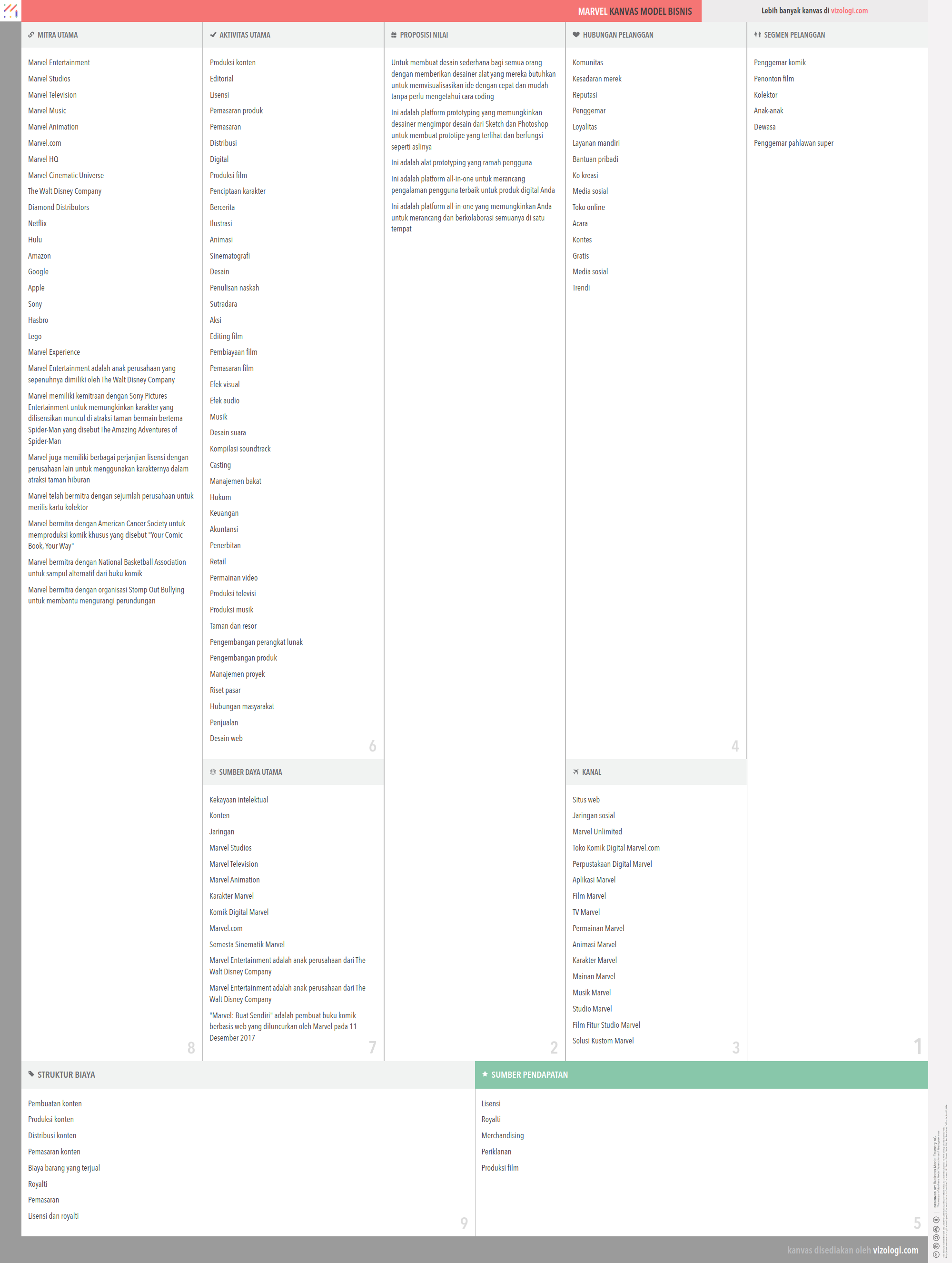 Apa model bisnis Marvel? | Vizologi