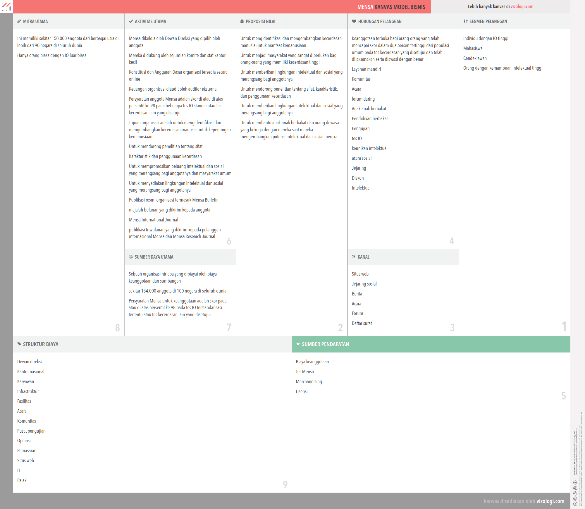 Apa model bisnis Mensa? | Vizologi