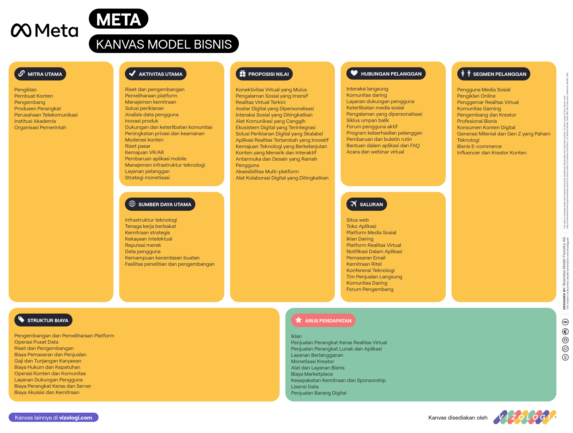 ¿Cuál es el modelo de negocio de Meta? | Vizologi