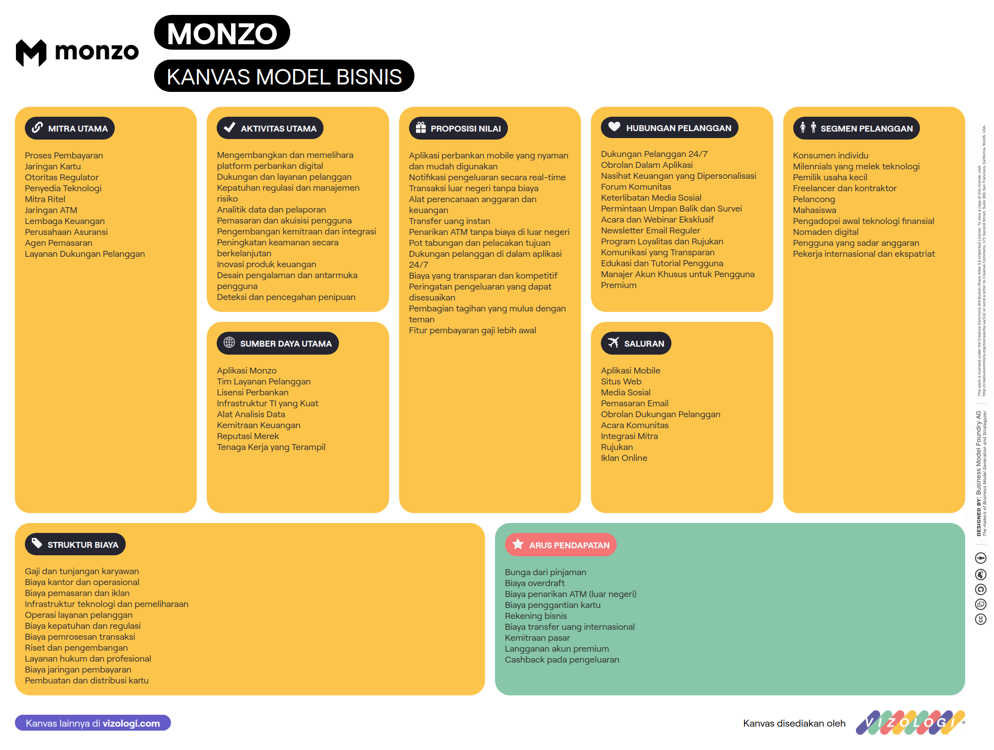What is Monzo's business model? | Vizologi