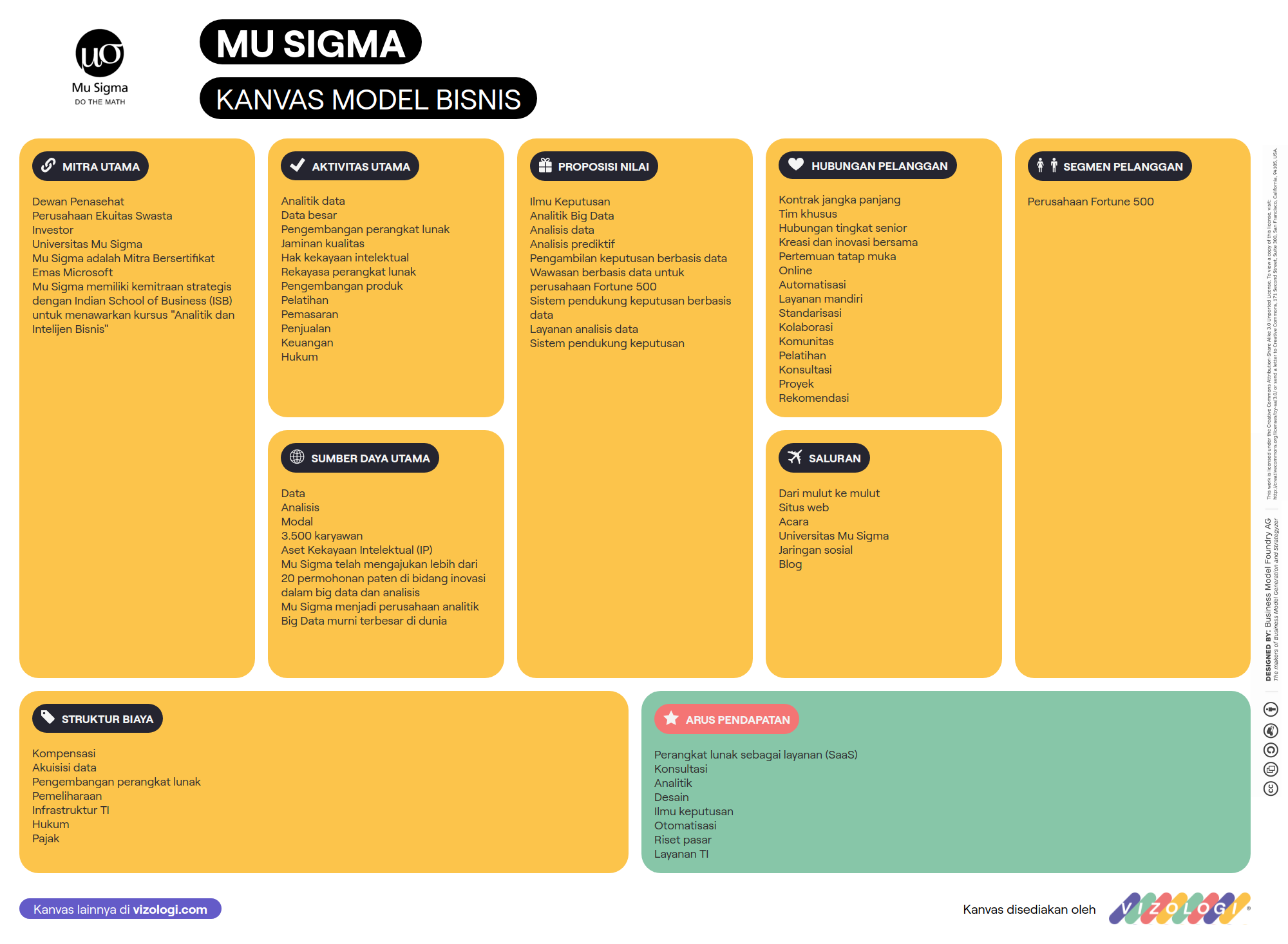 Quel est le modèle économique de Mu Sigma ? | Vizologi