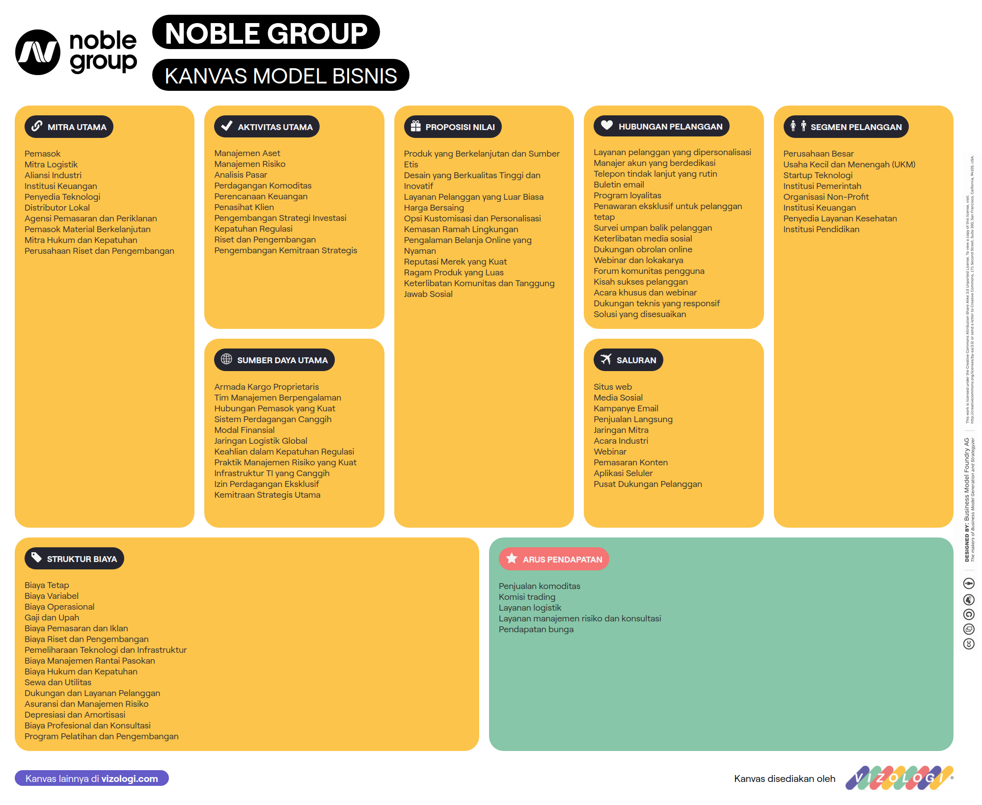 Kanvas Strategi Bisnis - Vizologi