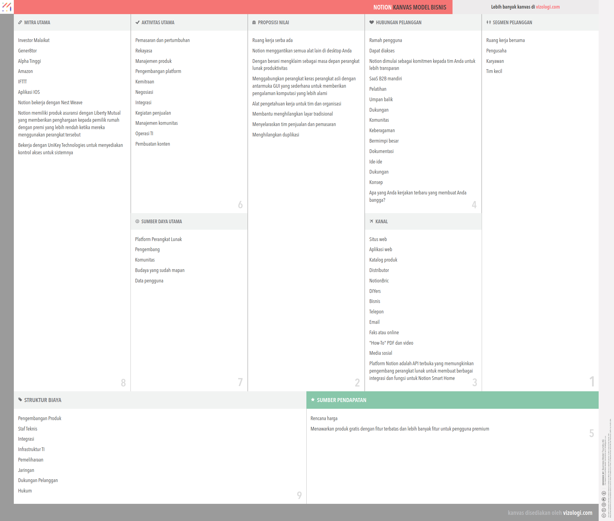 What is Notion's business model? | Vizologi