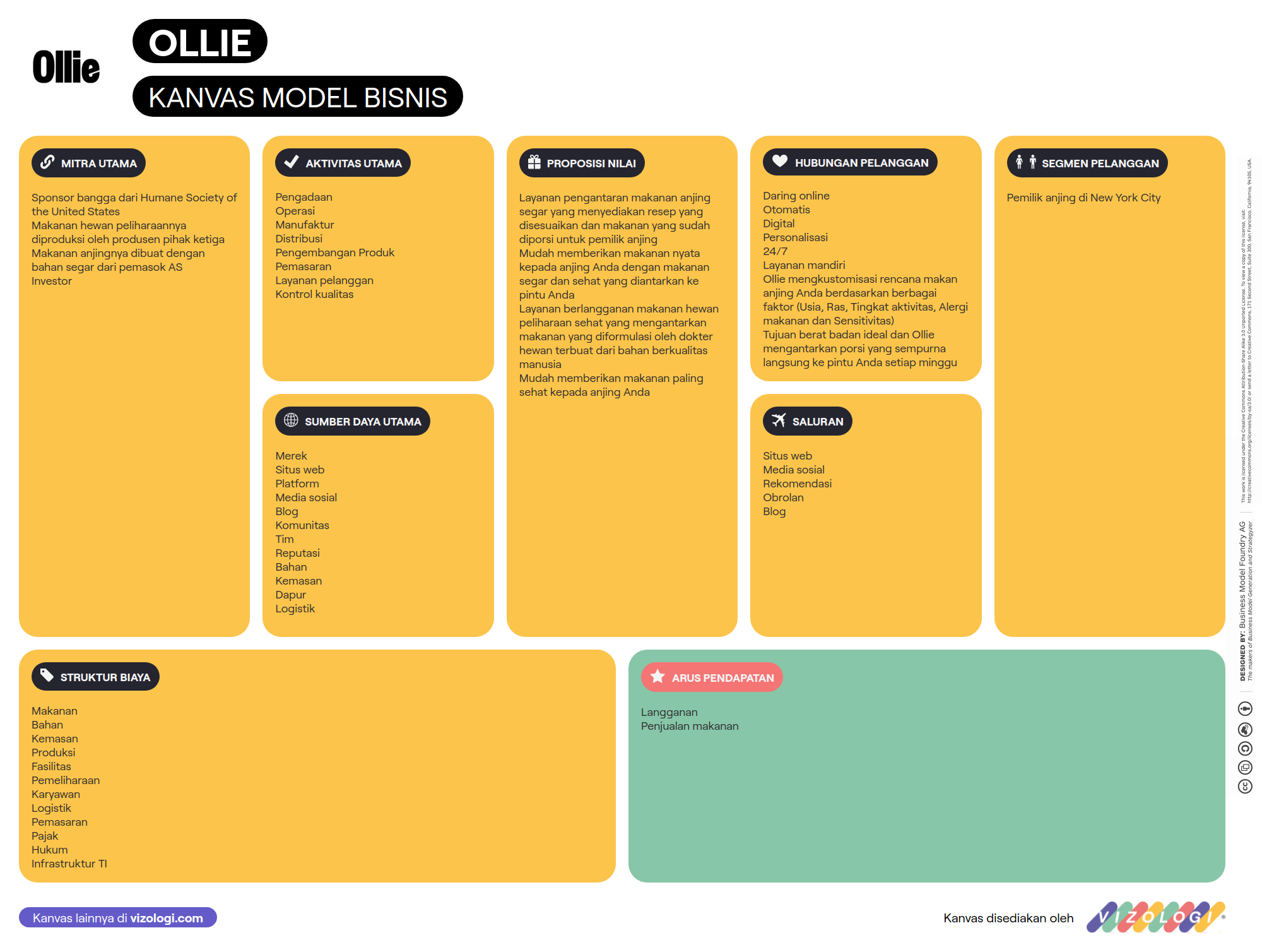 What is Ollie's business model? | Vizologi