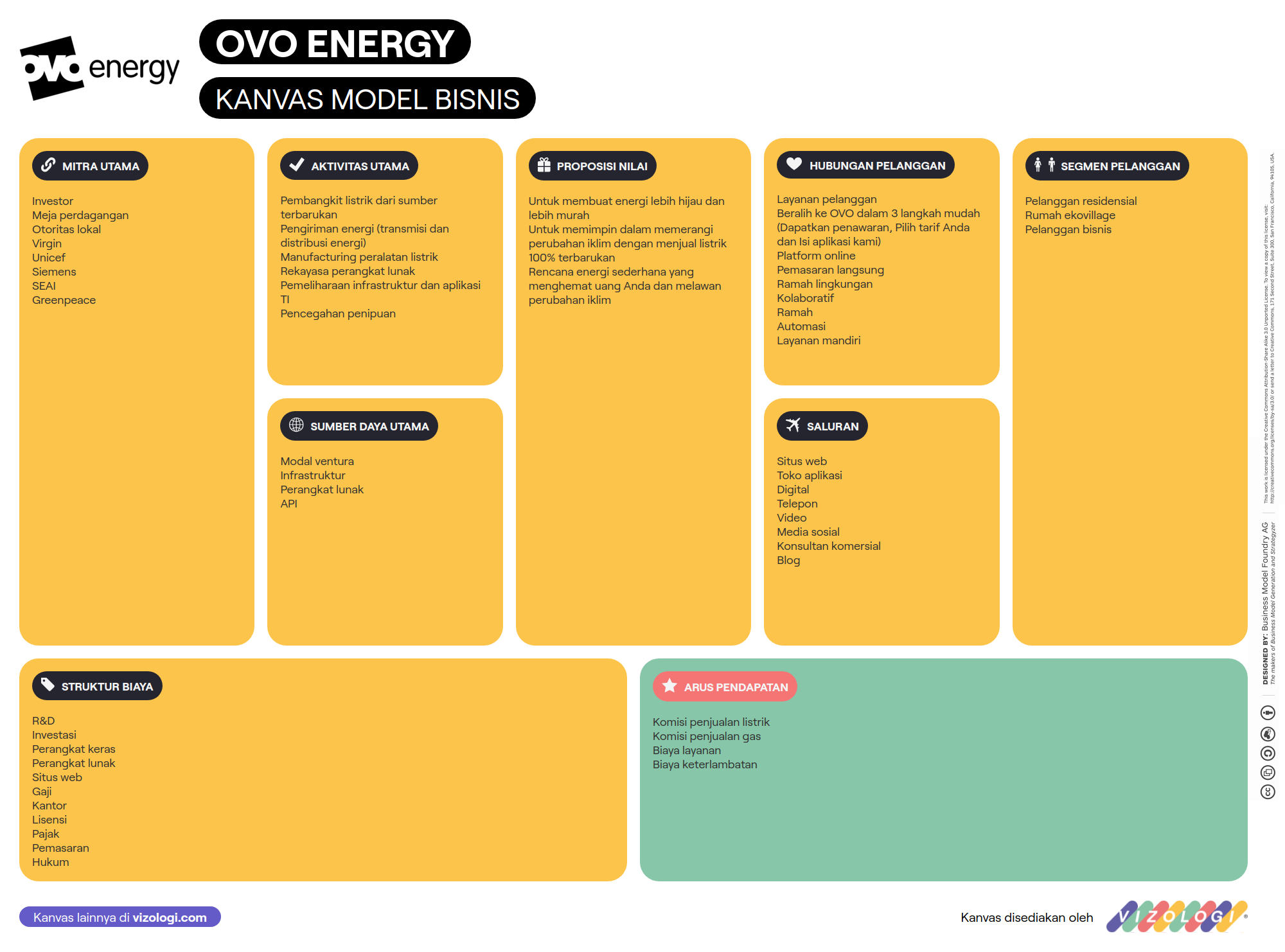 What is OVO Energy's business model? | Vizologi
