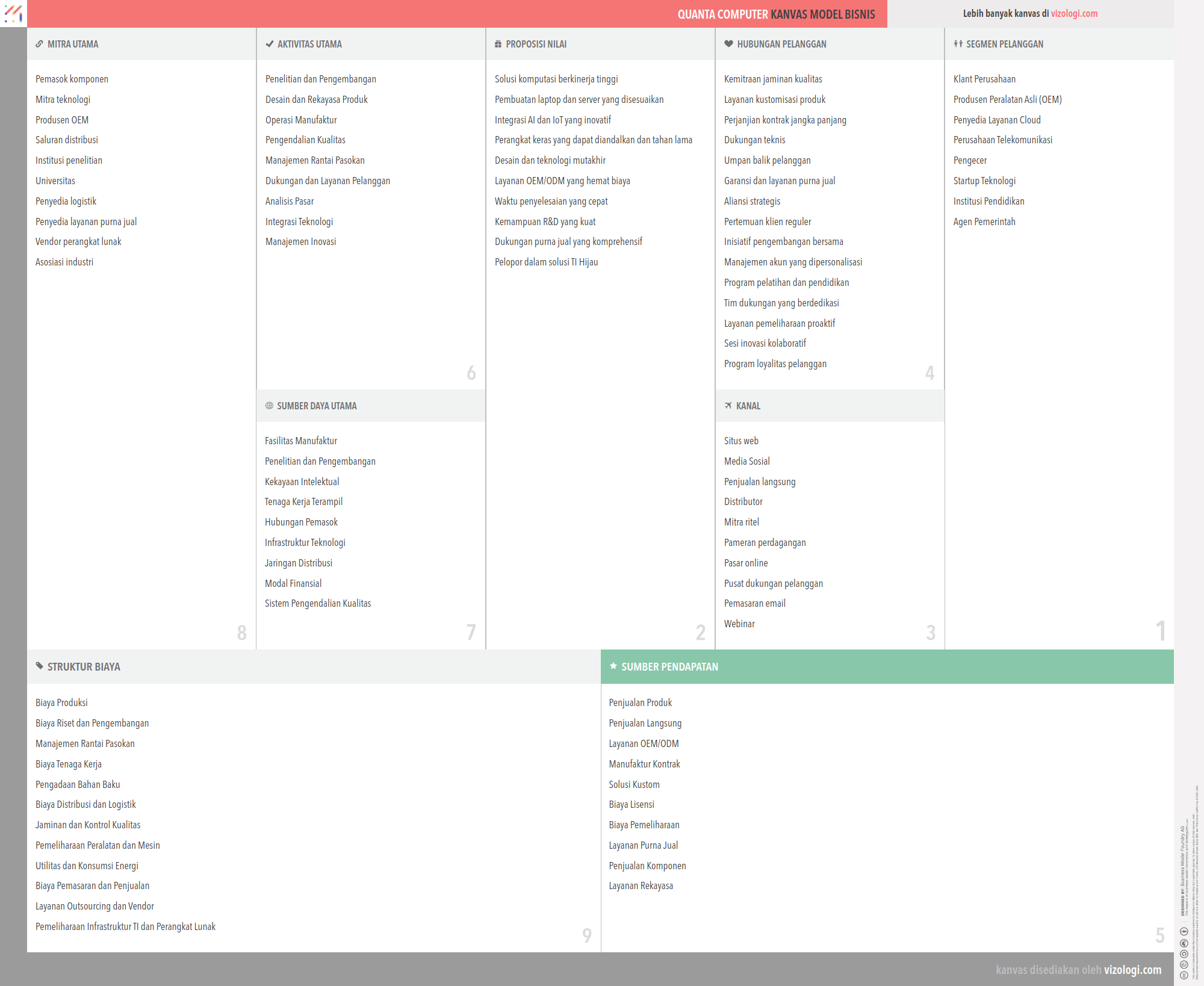 What is Quanta Computer's business model? | Vizologi