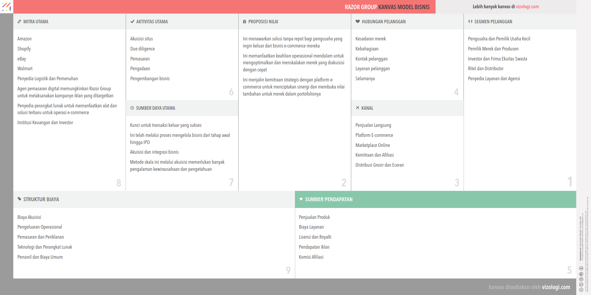 Wat is het bedrijfsmodel van Razor Group? | Vizologi