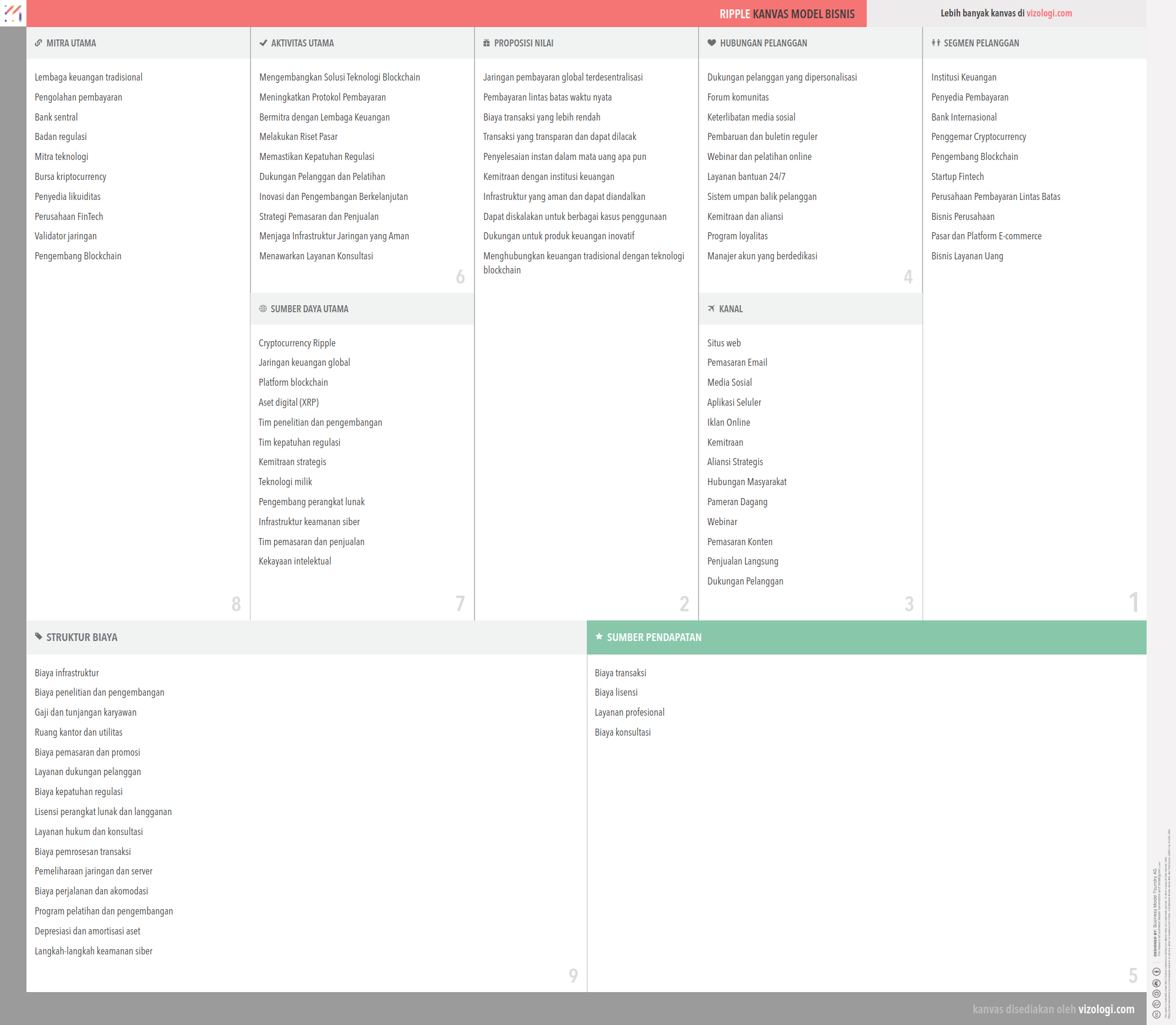 Apa model bisnis Ripple? | Vizologi