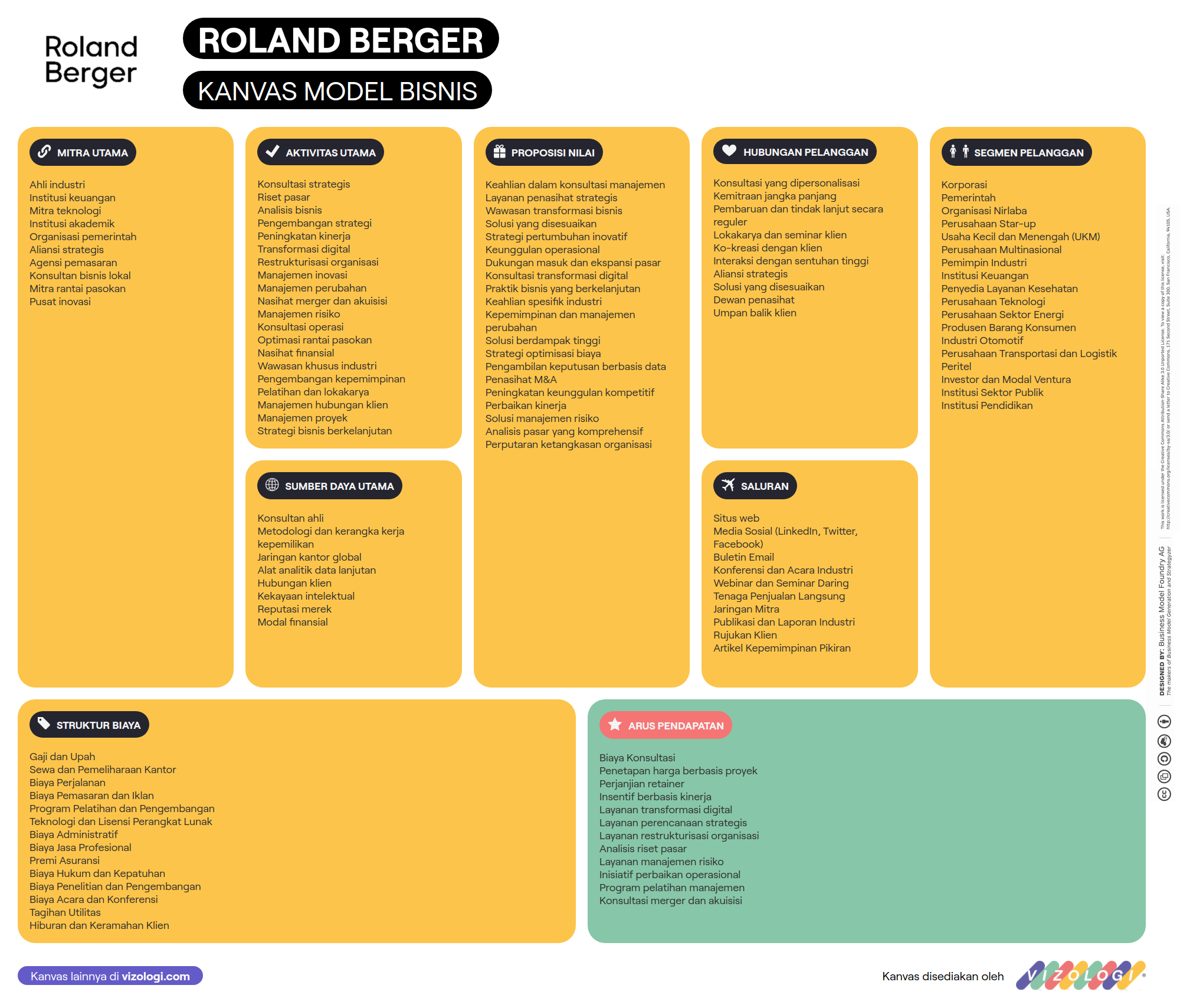 What is Roland Berger's business model? | Vizologi