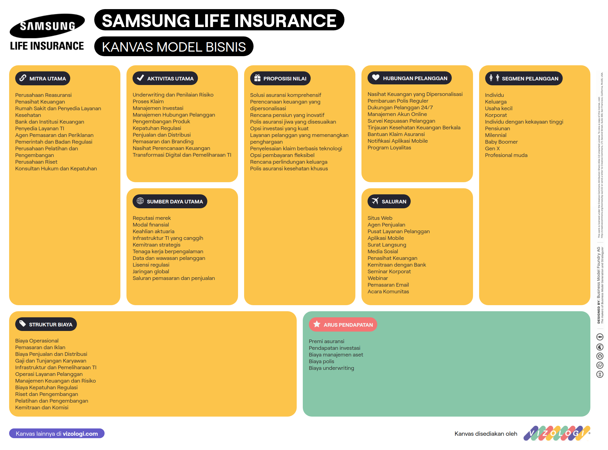 What is Samsung Life Insurance's business model? | Vizologi