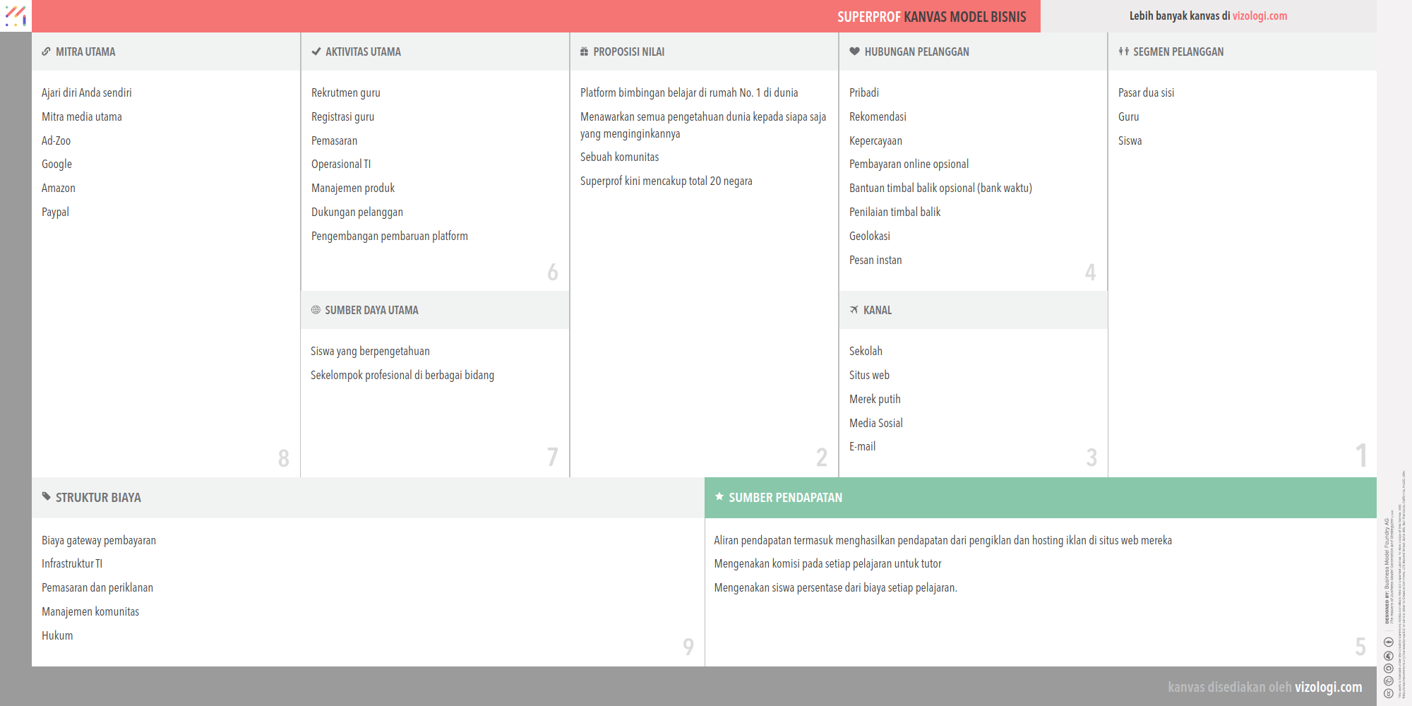 Apa model bisnis Superprof? | Vizologi