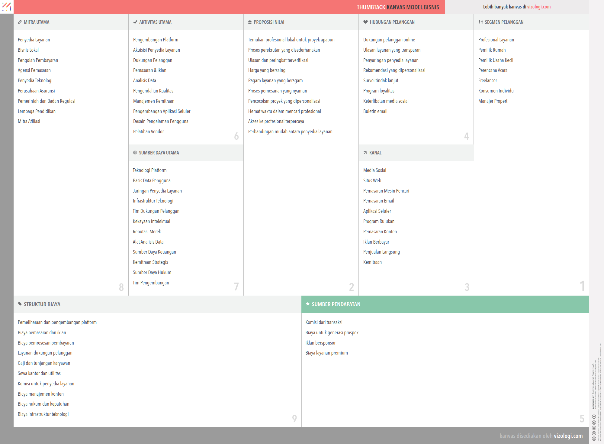 What is Thumbtack's business model? | Vizologi