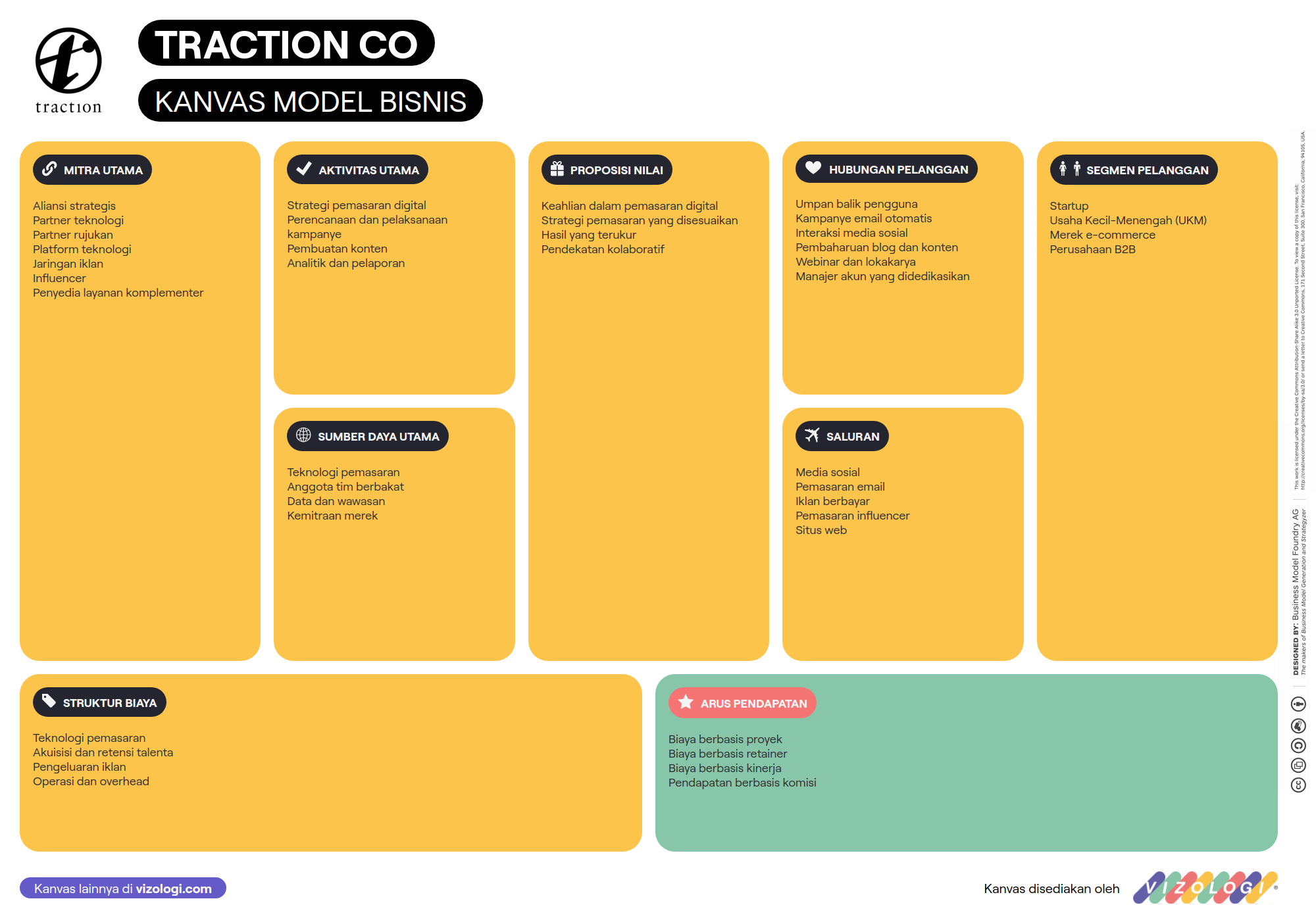What is Traction Co's business model? | Vizologi