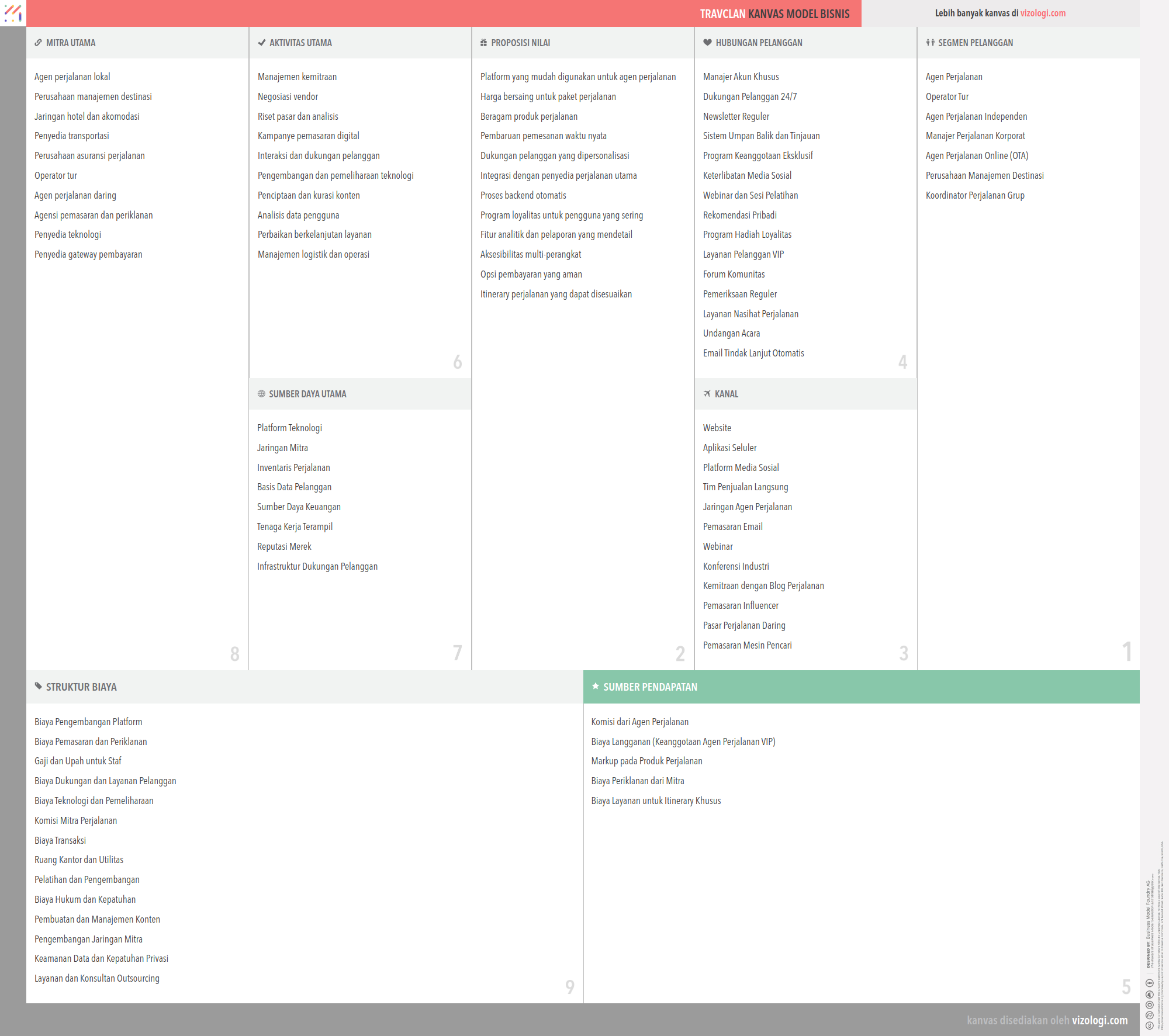 What is TravClan's business model? | Vizologi