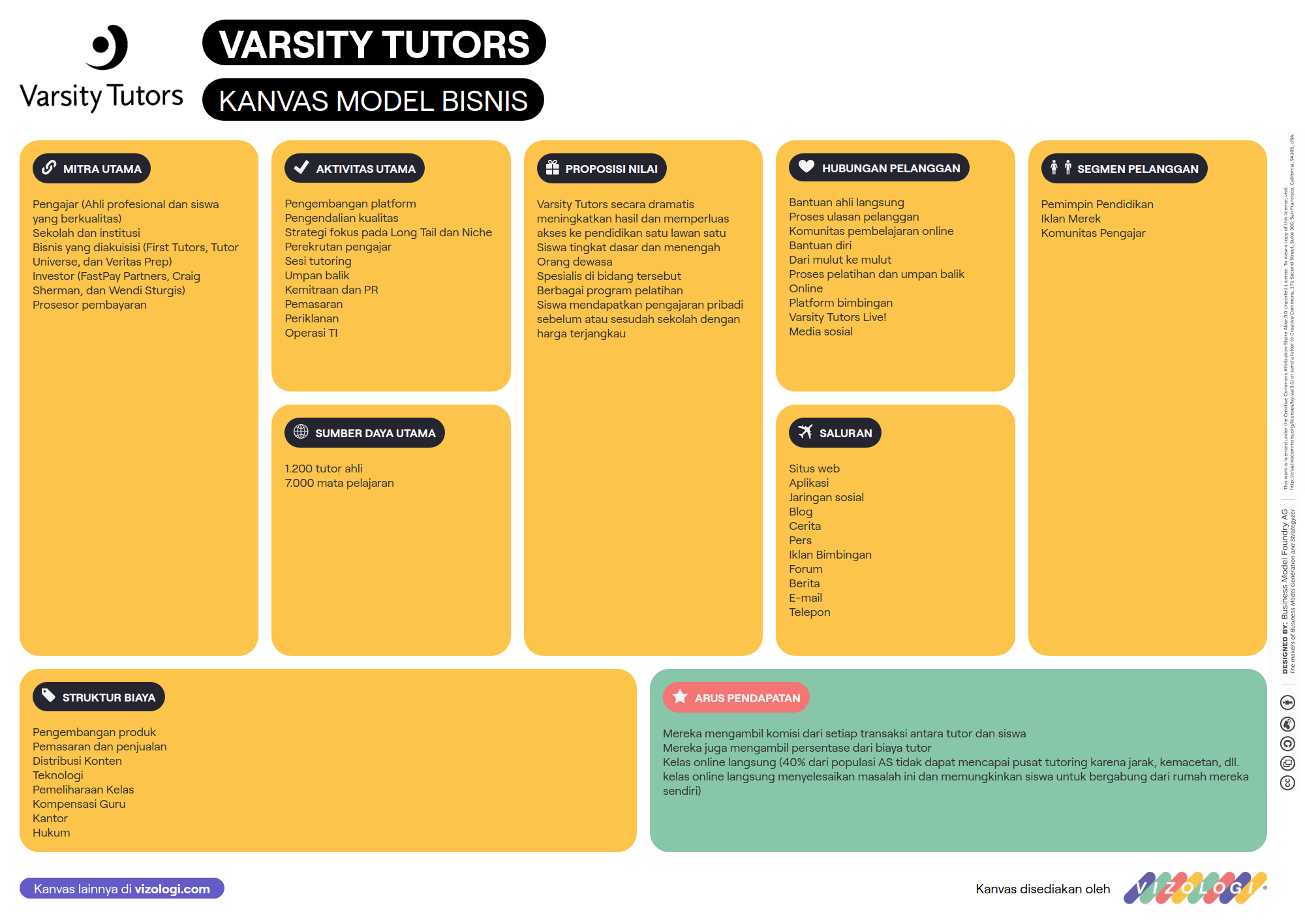 Apa model bisnis Varsity Tutors? | Vizologi
