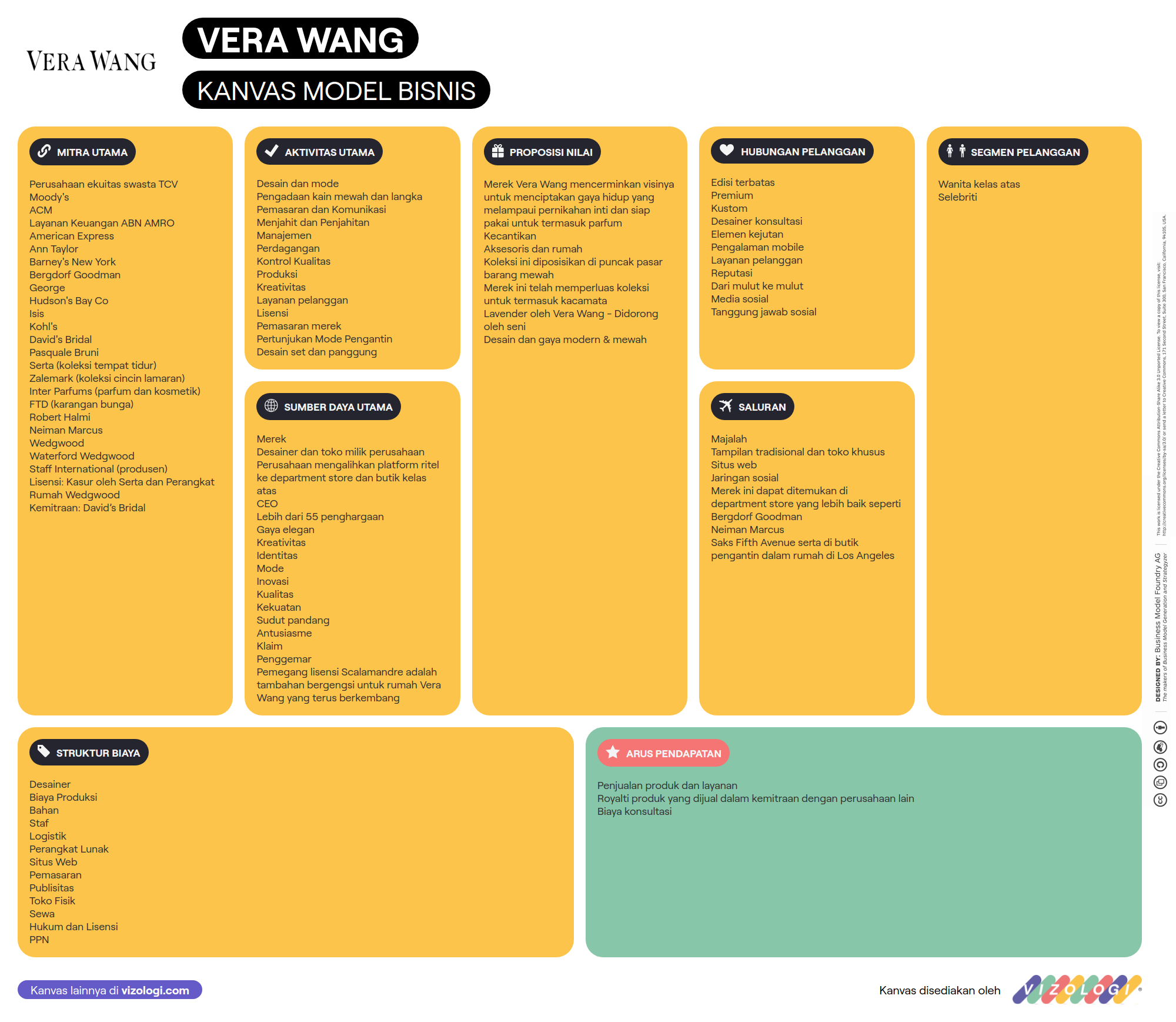 Apa model bisnis Vera Wang? | Vizologi