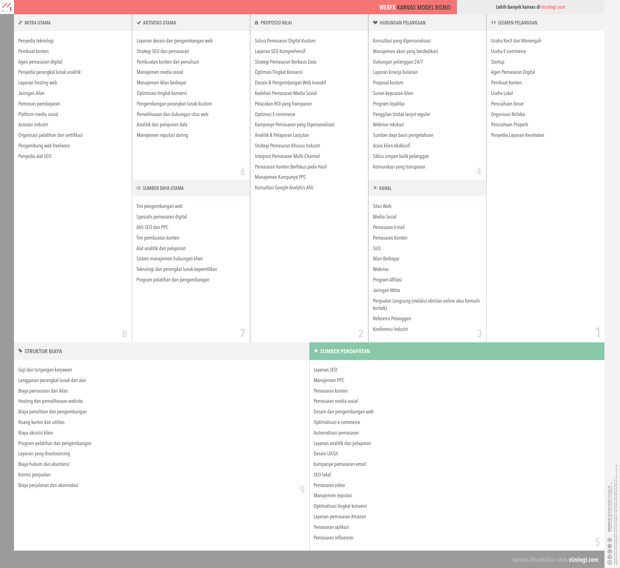 Apa model bisnis WebFX? | Vizologi