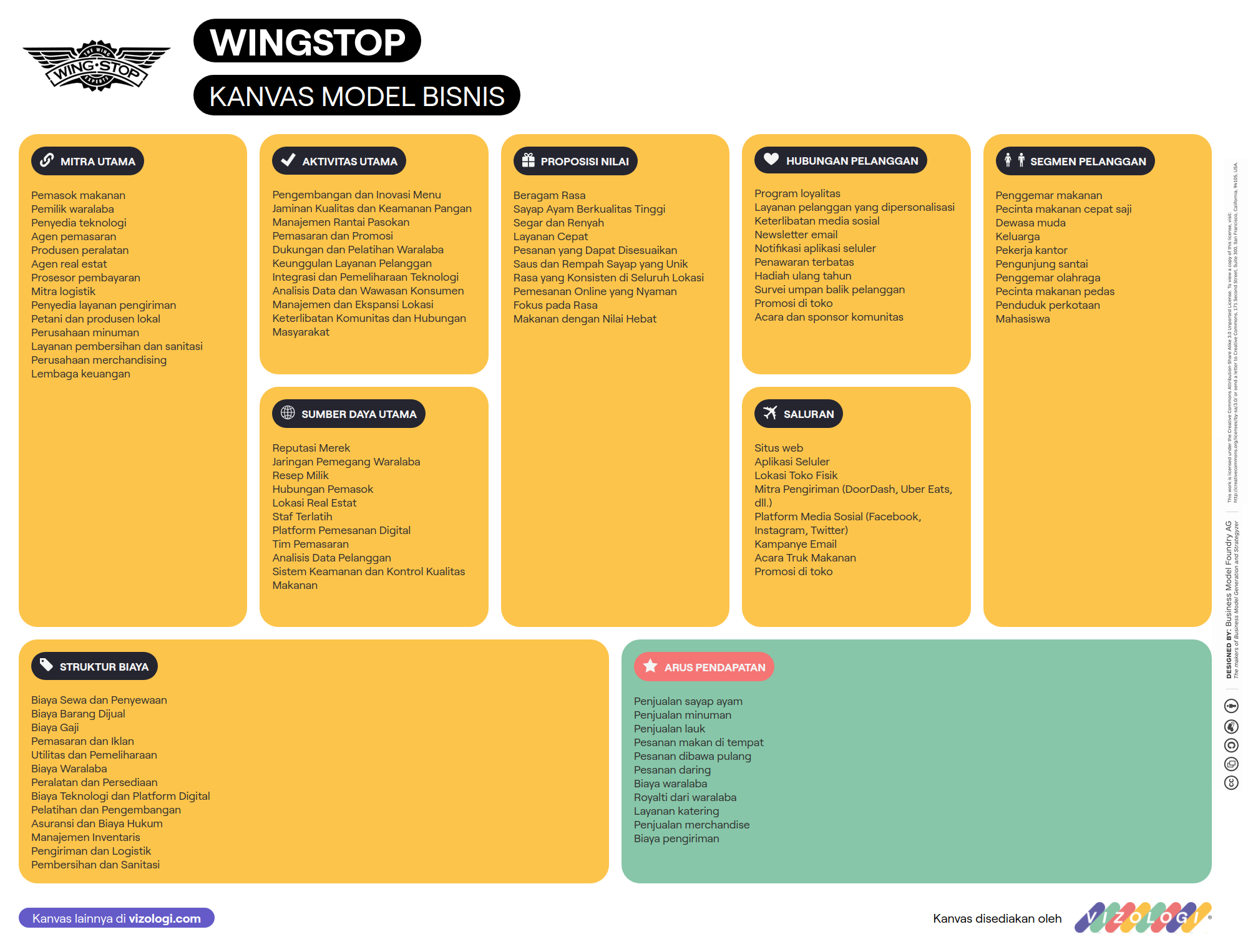 Was ist das Geschäftsmodell von Wingstop? | Vizologi