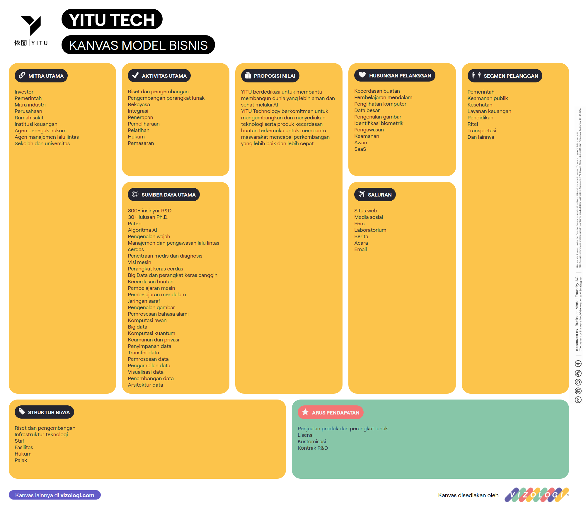 What is YITU Tech's business model? | Vizologi