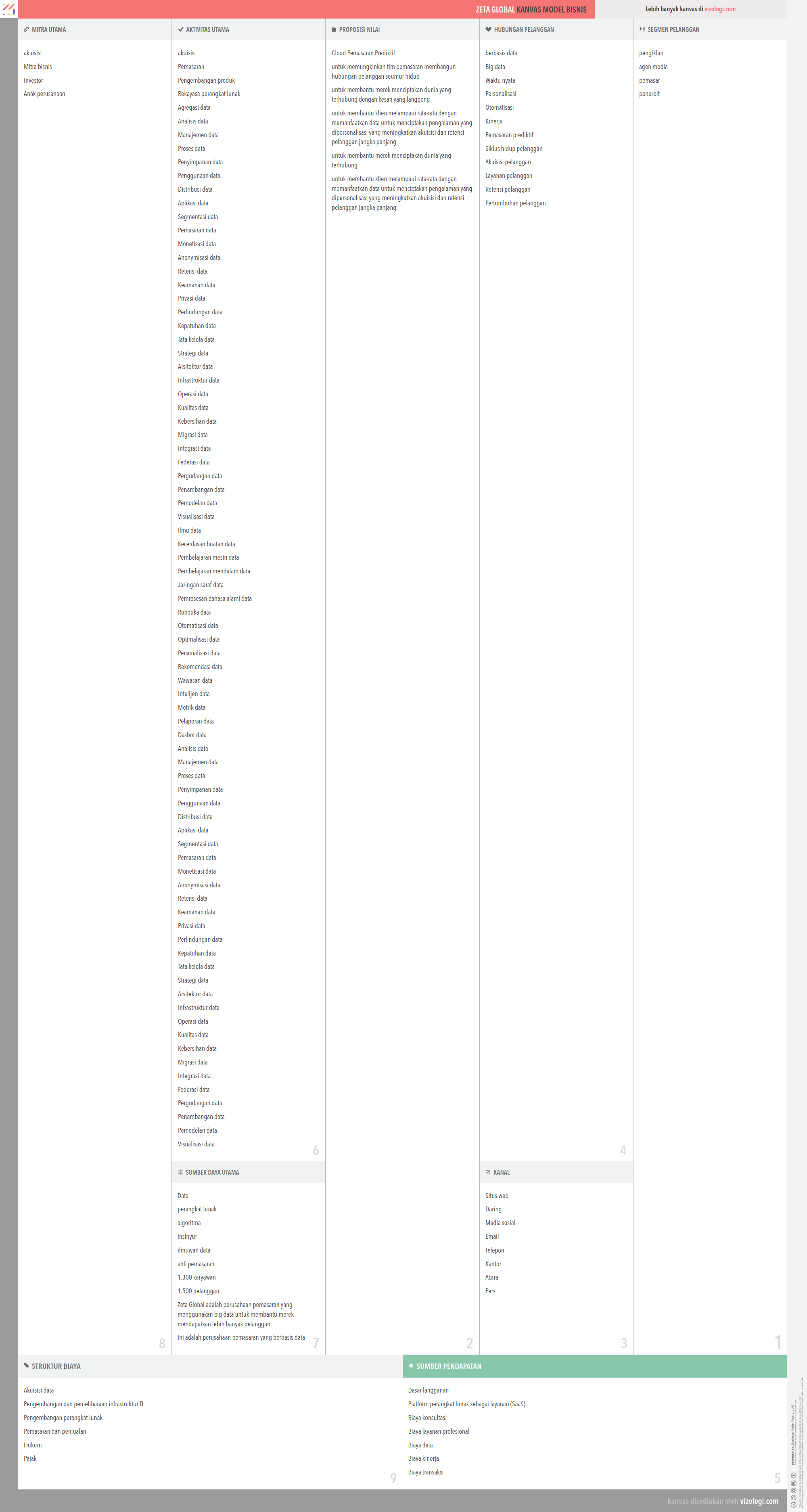 What is Zeta Global's business model? | Vizologi