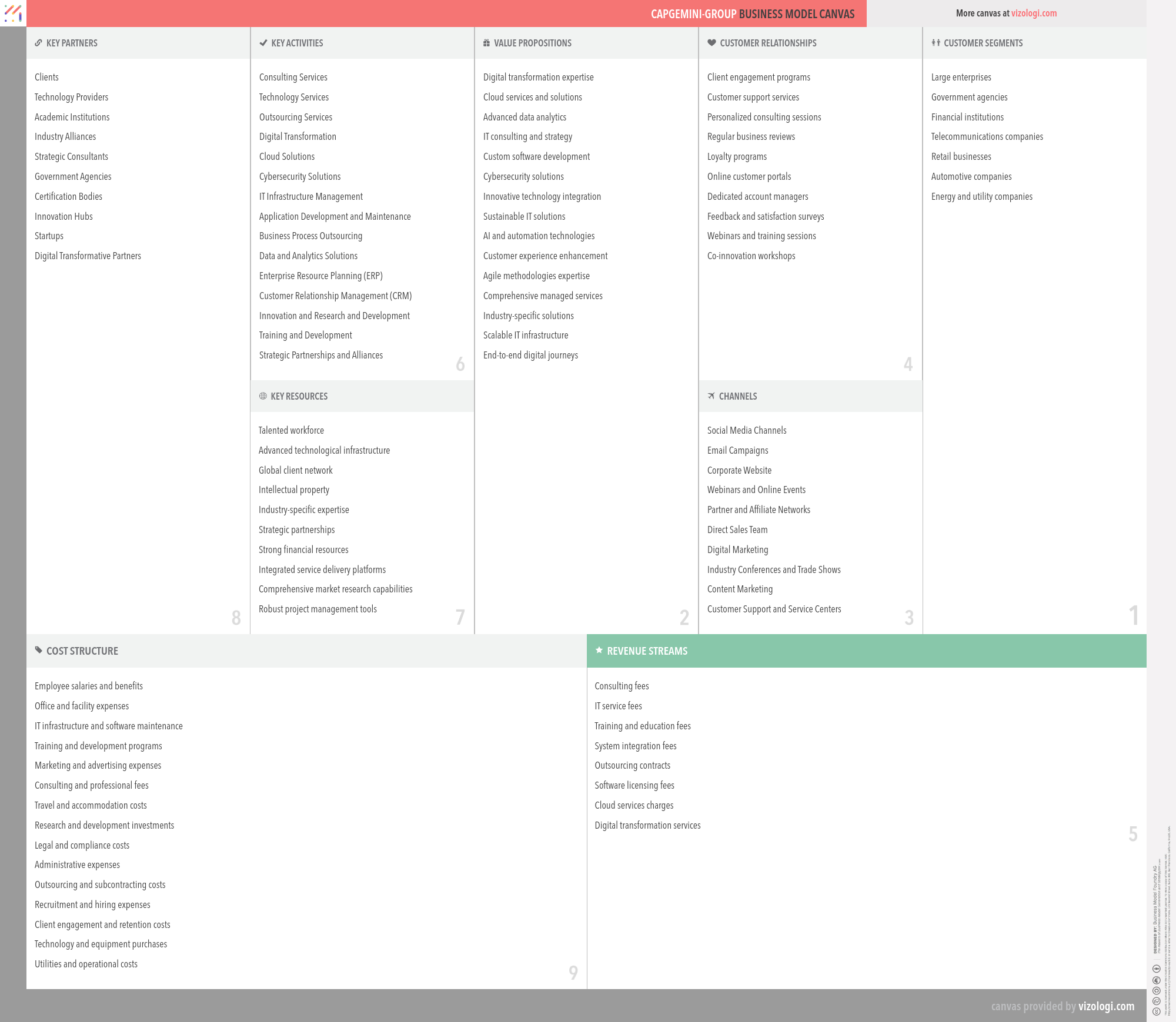 What is Capgemini Group's business model? | Vizologi