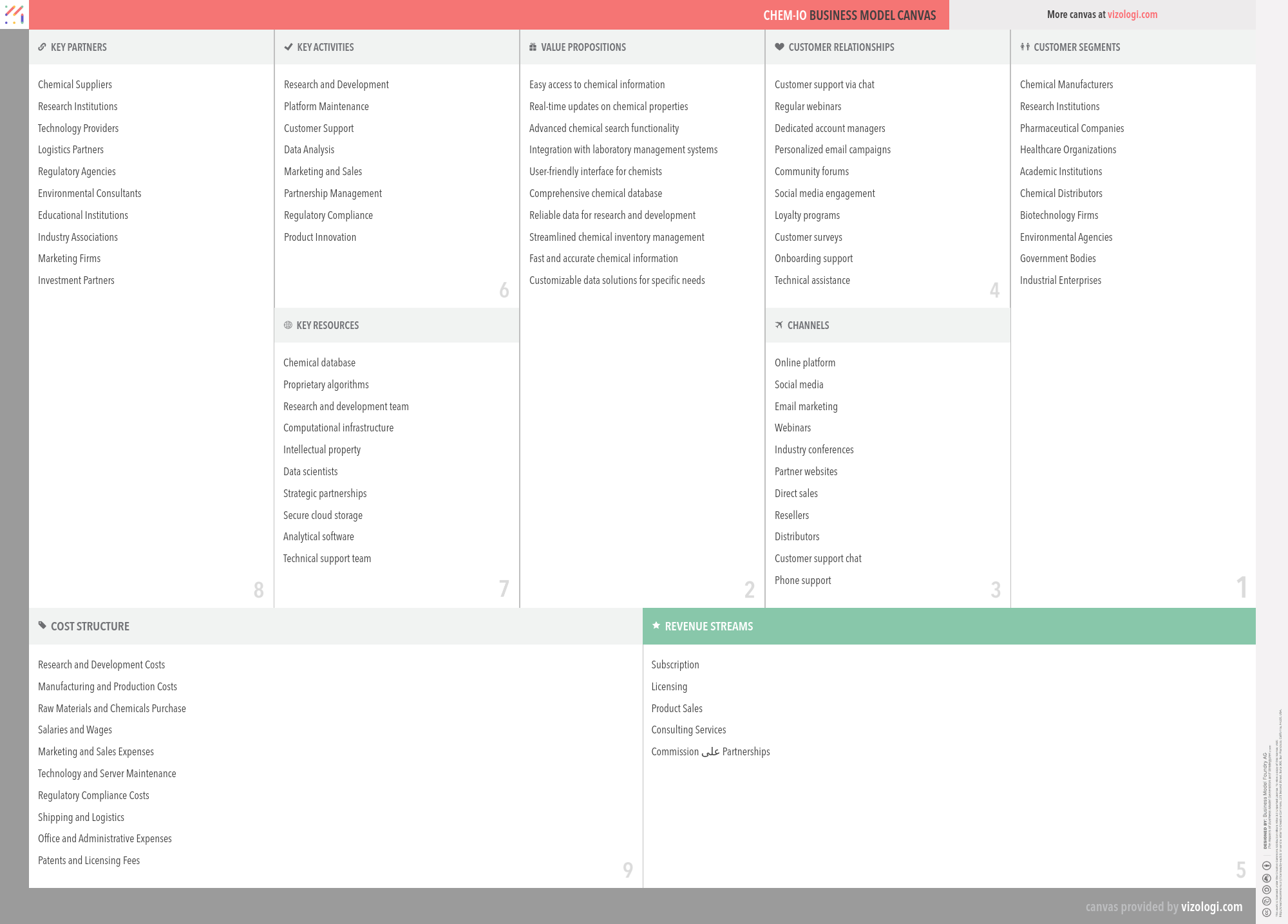 What is Chem IO's business model? | Vizologi