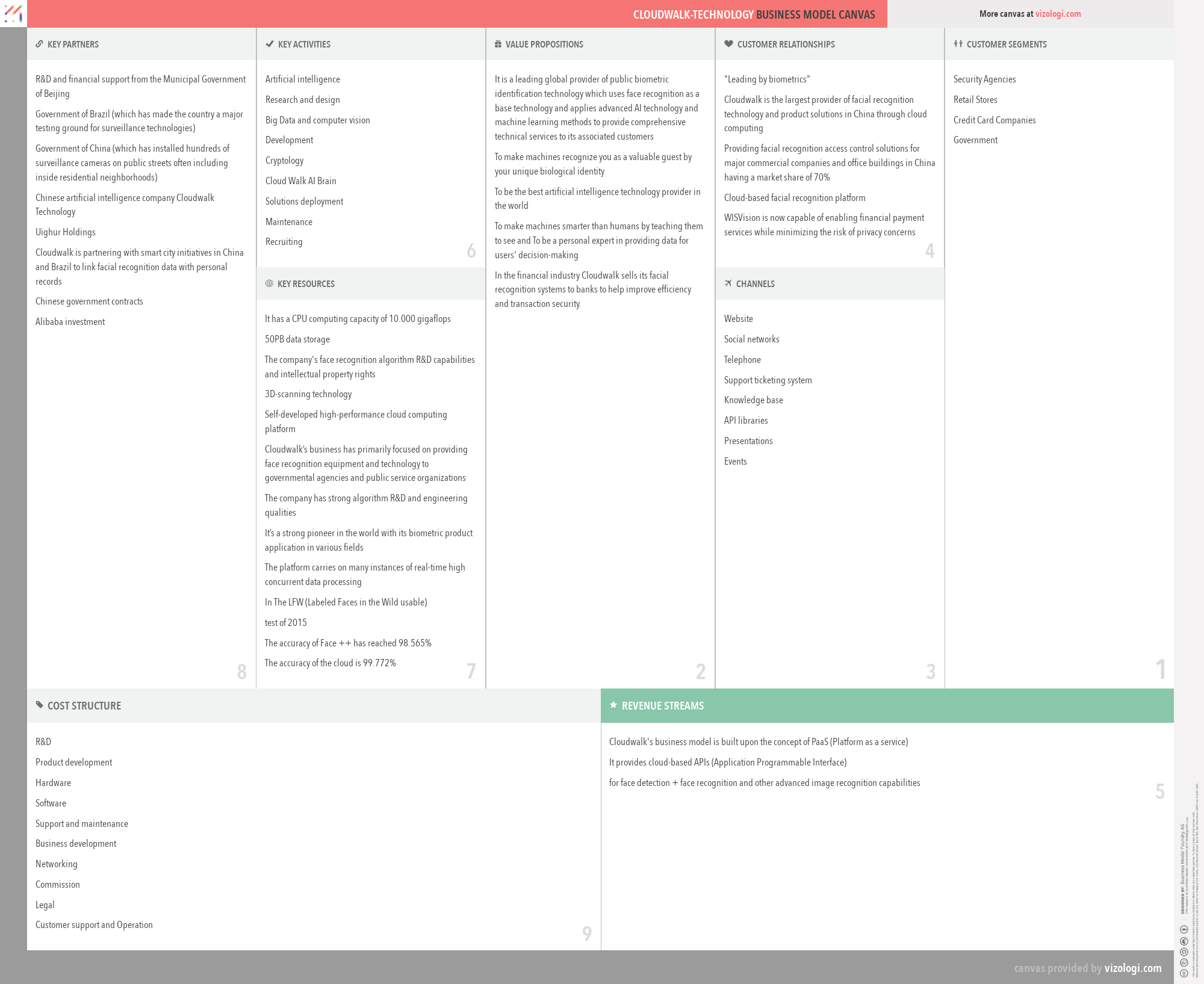 What is CloudWalk Technology's business model? | Vizologi