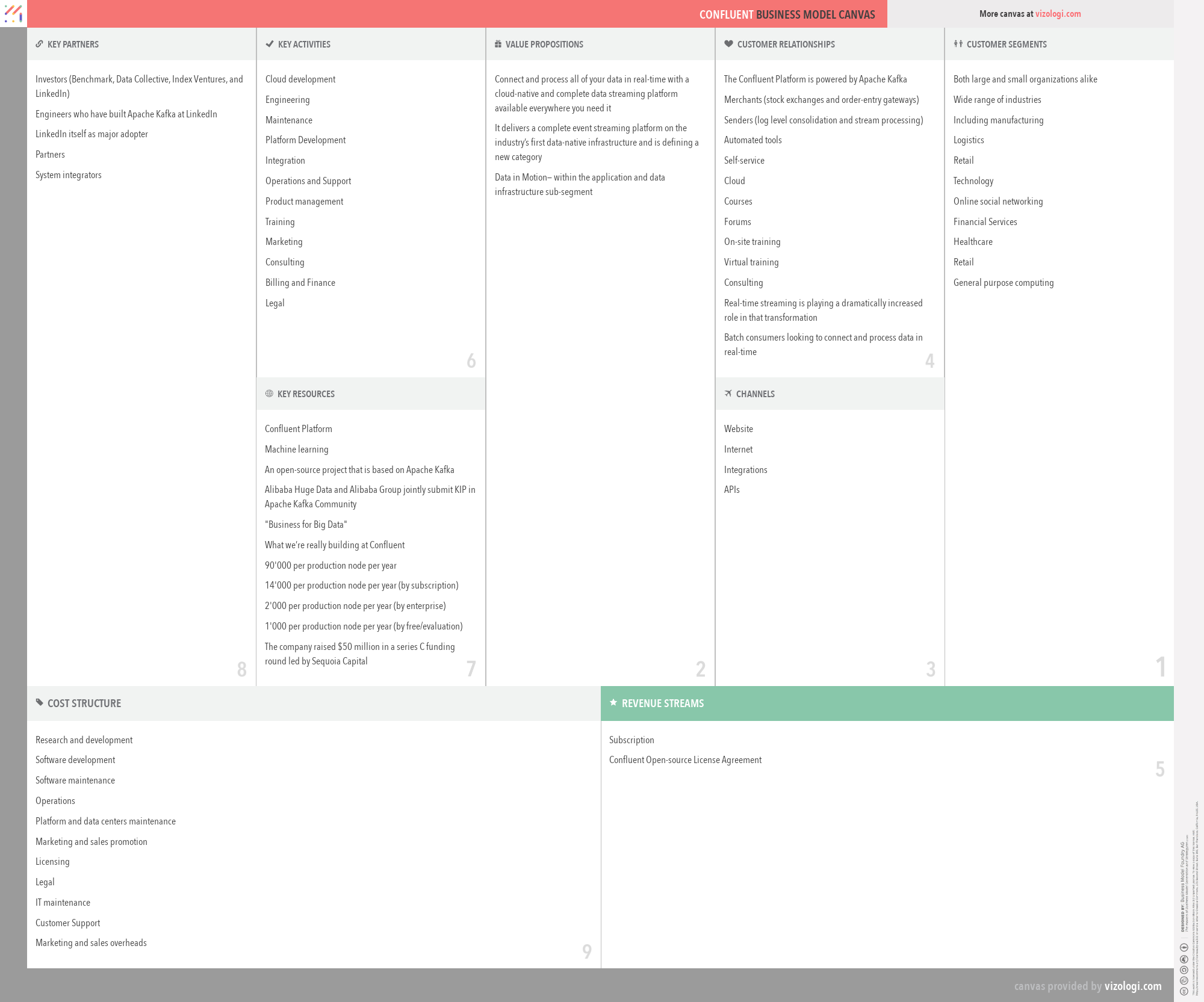 What is Confluent's business model? | Vizologi