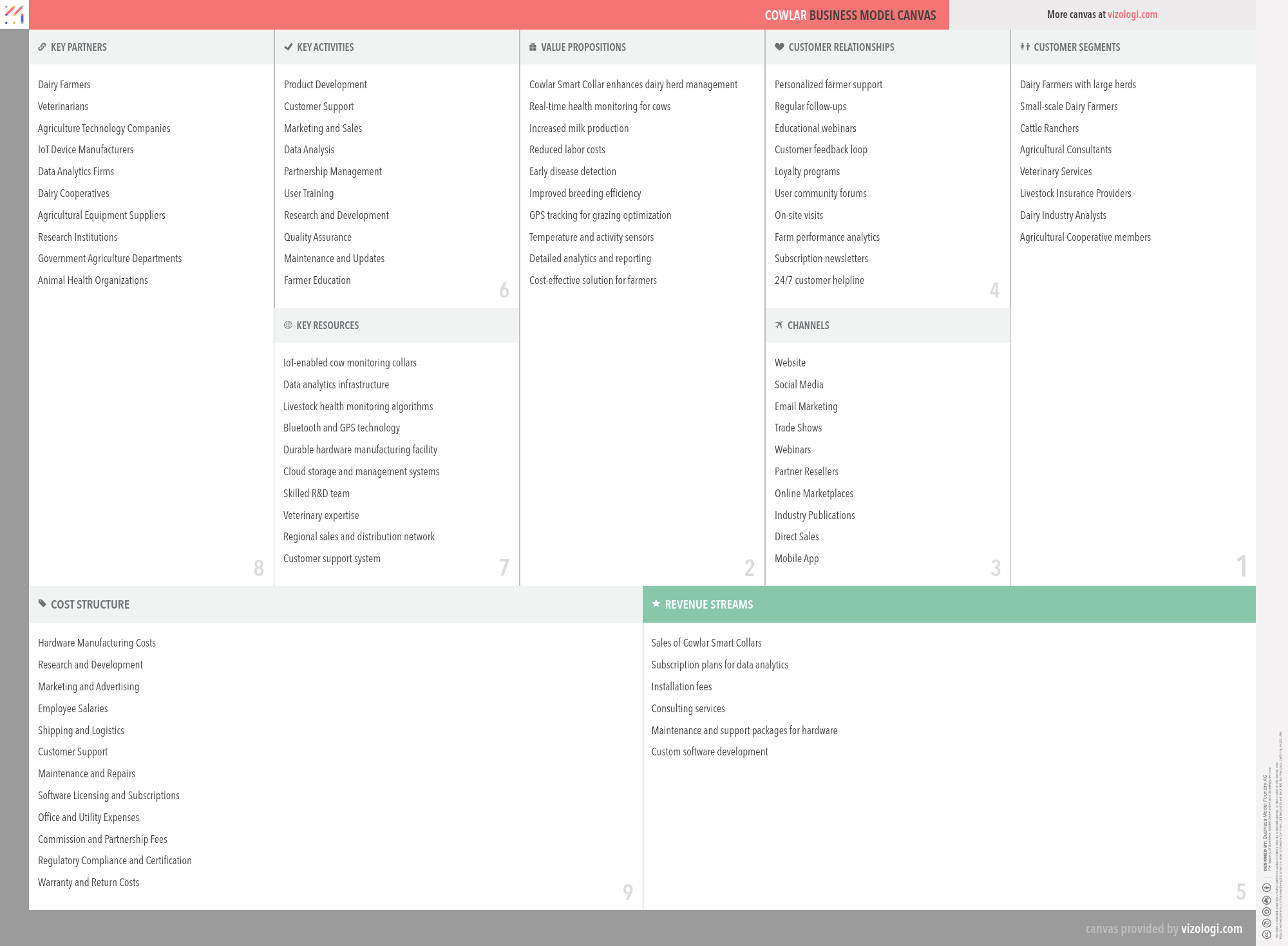 What is Cowlar's business model? | Vizologi