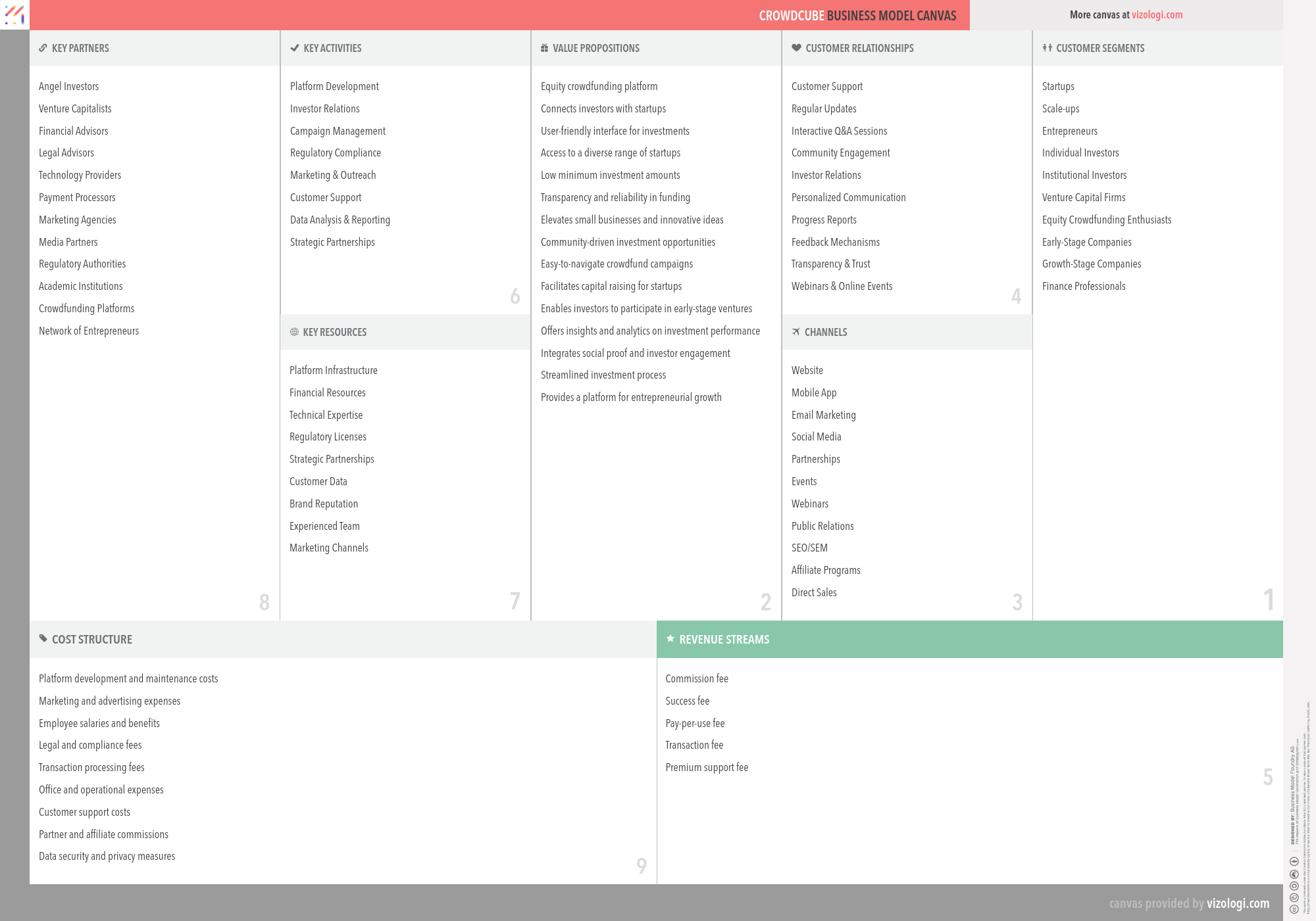 What is CrowdCube's business model? | Vizologi