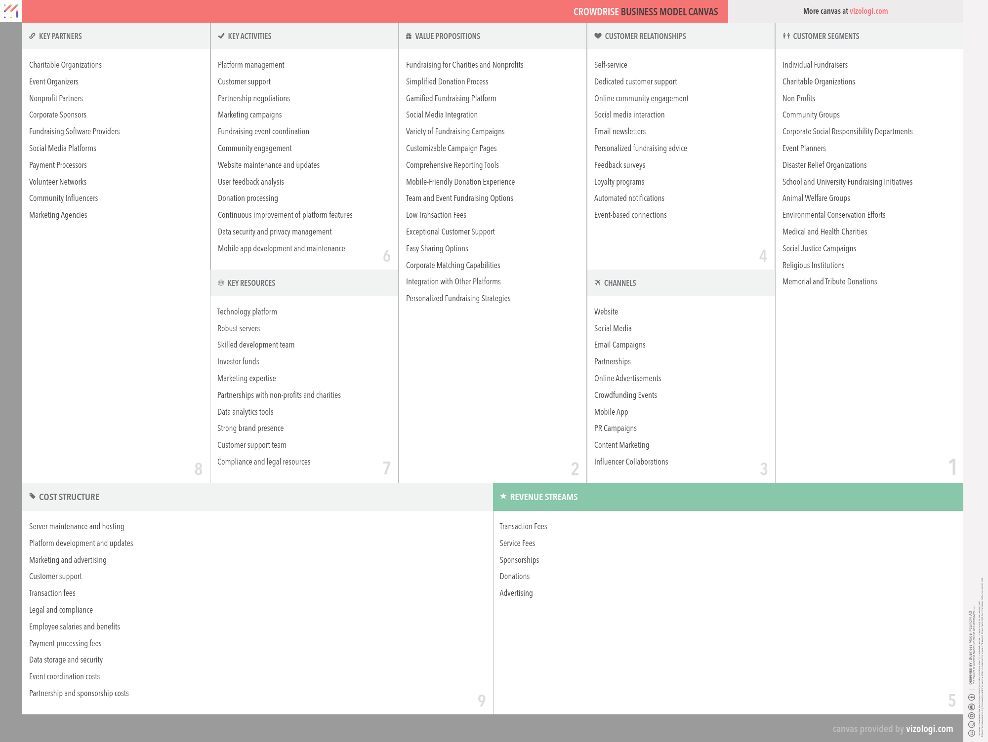 What is Crowdrise's business model? | Vizologi