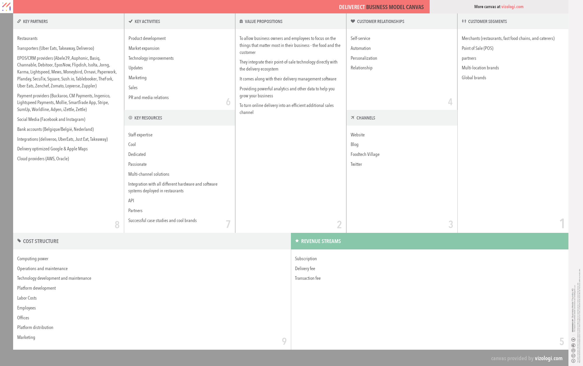 What is Deliverect's business model? | Vizologi