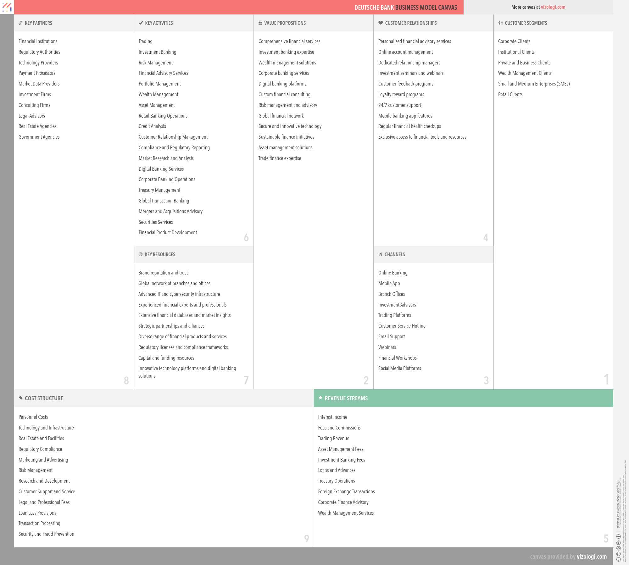 What is Deutsche Bank's business model? | Vizologi