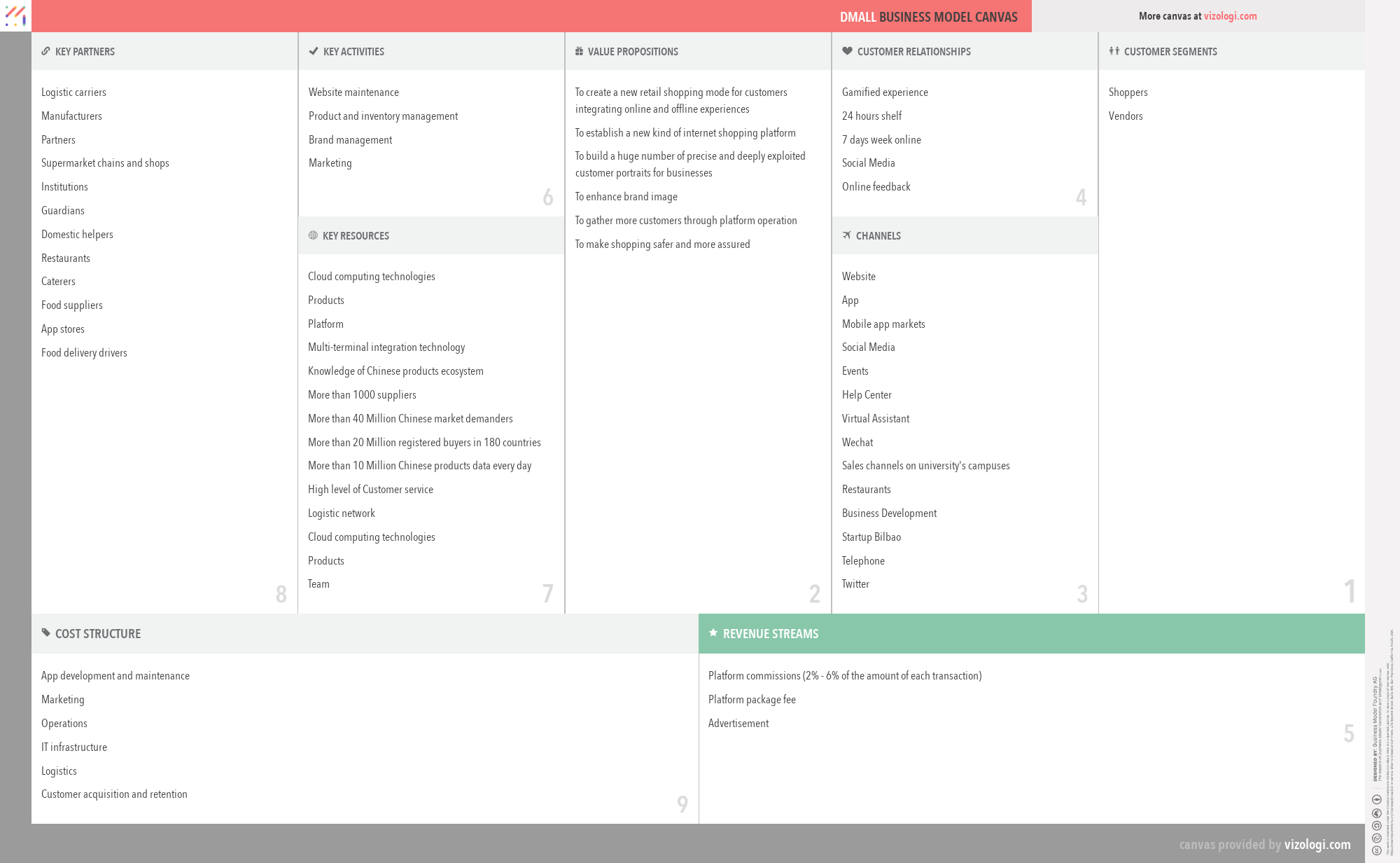 What is DMALL's business model? | Vizologi