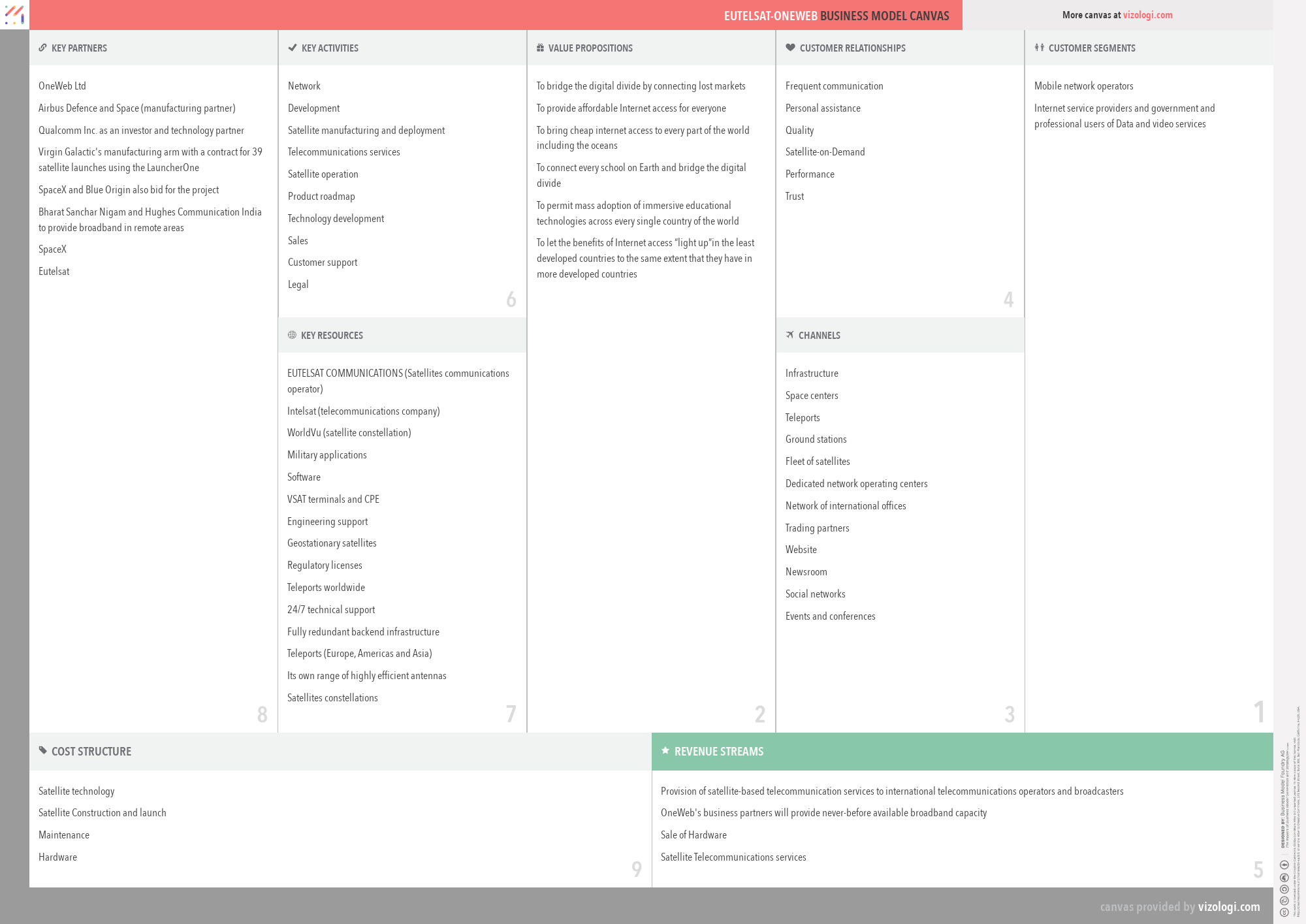 What is Eutelsat OneWeb's business model? | Vizologi