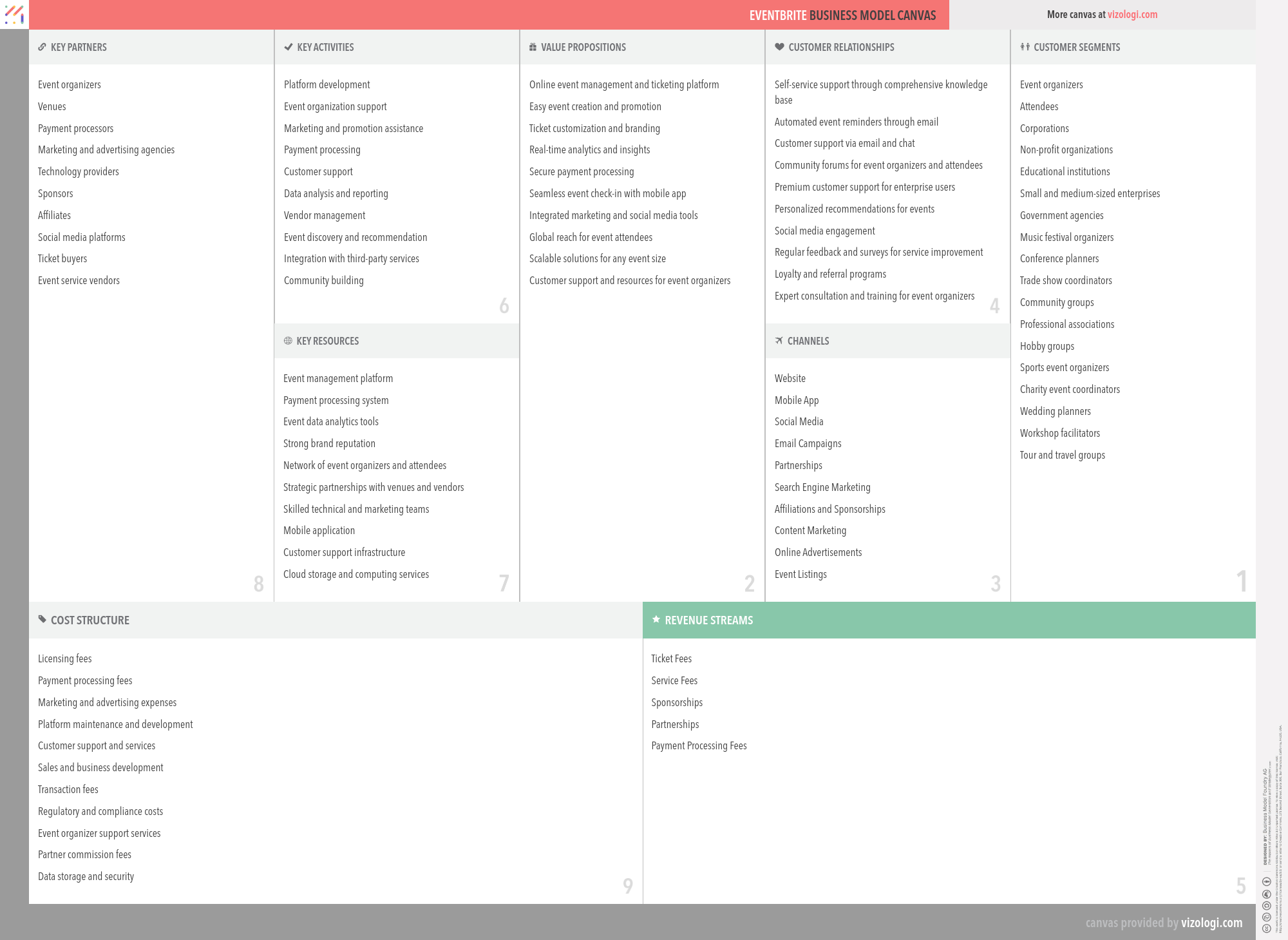 What is Eventbrite's business model? | Vizologi
