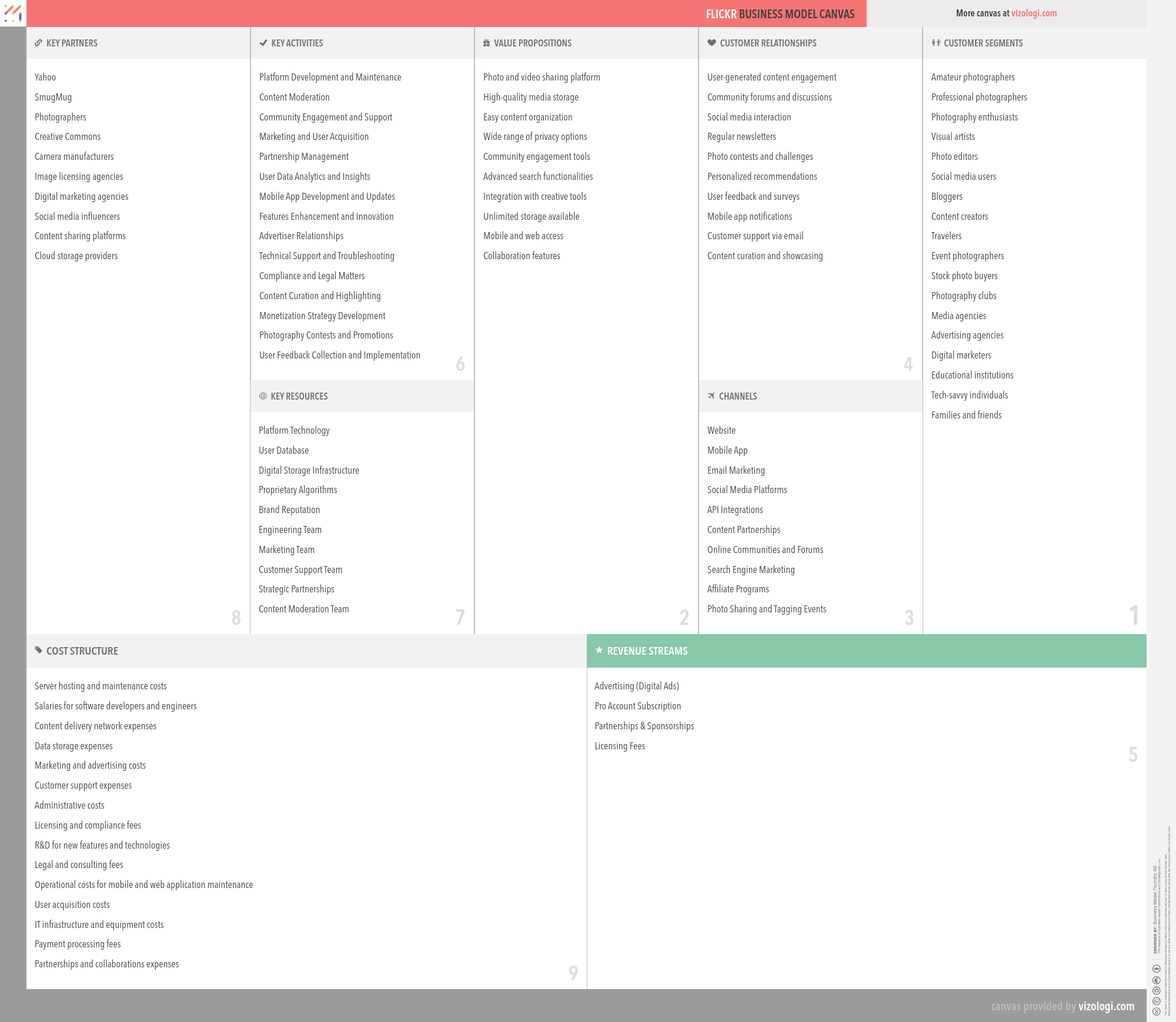 What is Flickr's business model? | Vizologi